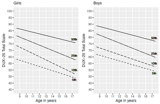 The DUX-25 after Twenty-Five Years: New Analyses and Reference Data
