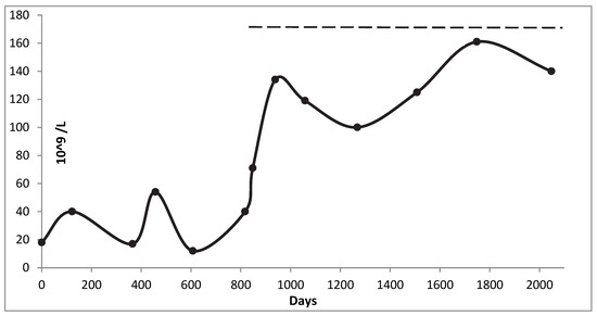 Successful Eltrombopag Therapy in a Child with MYH9-Related Inherited ...