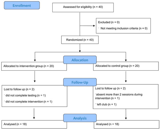 The Effects of FIFA 11+ Kids Prevention Program on Kinematic Risk ...