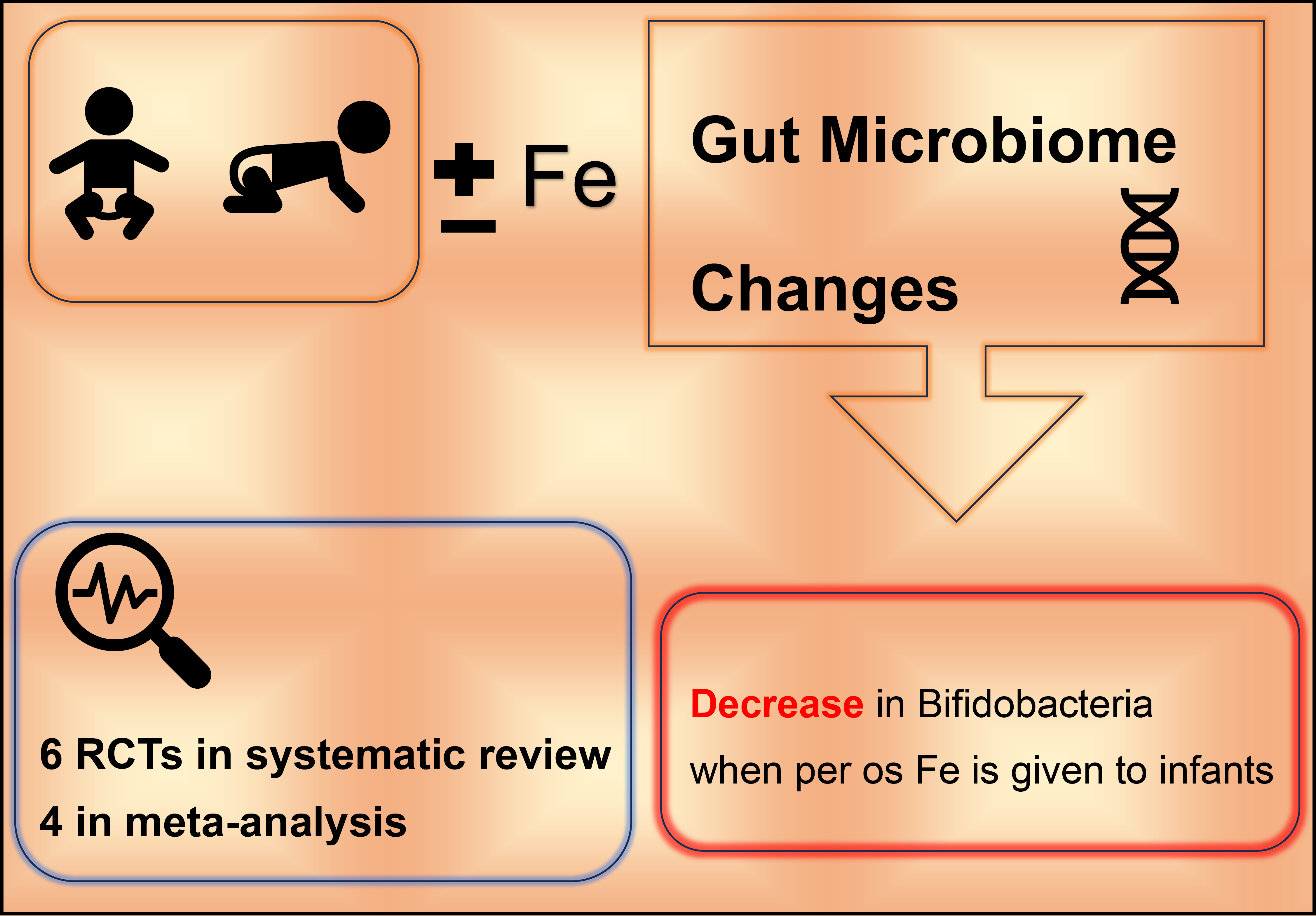 Children | An Open Access Journal from MDPI