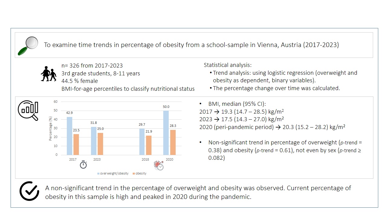 Children | An Open Access Journal from MDPI