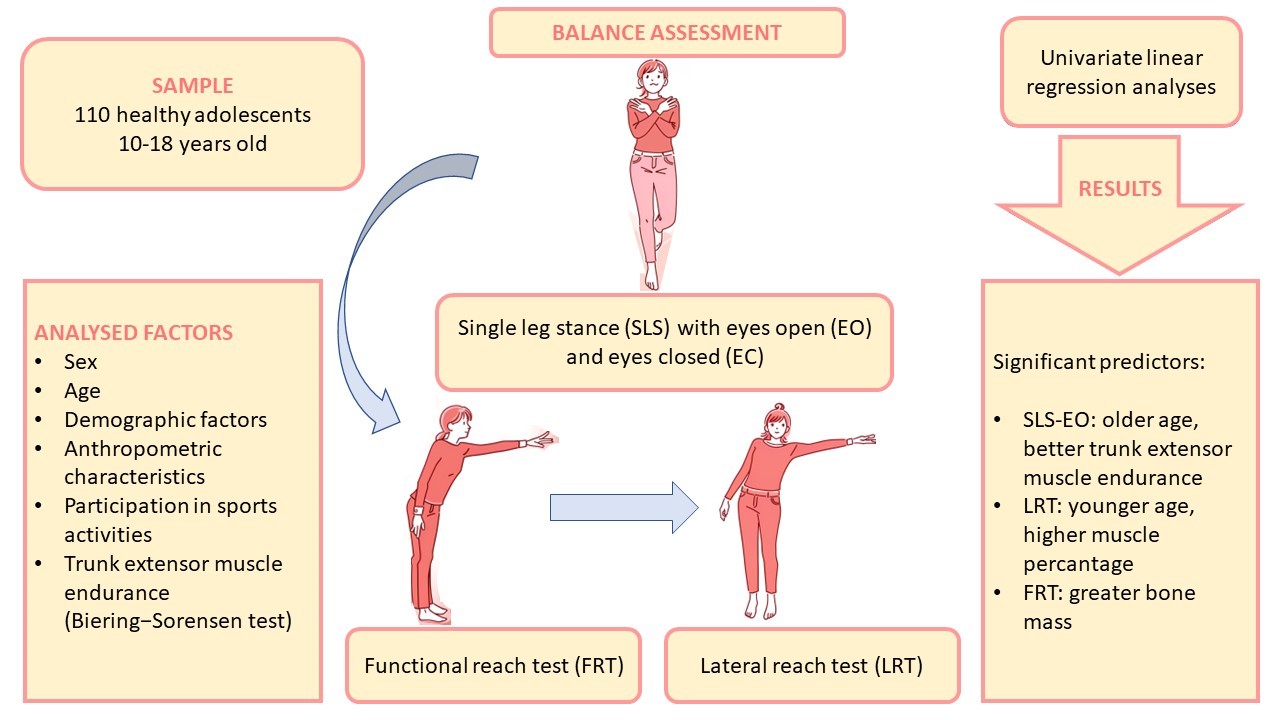 Children | An Open Access Journal from MDPI