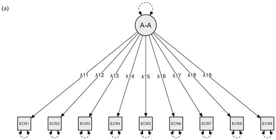 Factor Structure of the Experiences in Close Relationships—Relationship ...