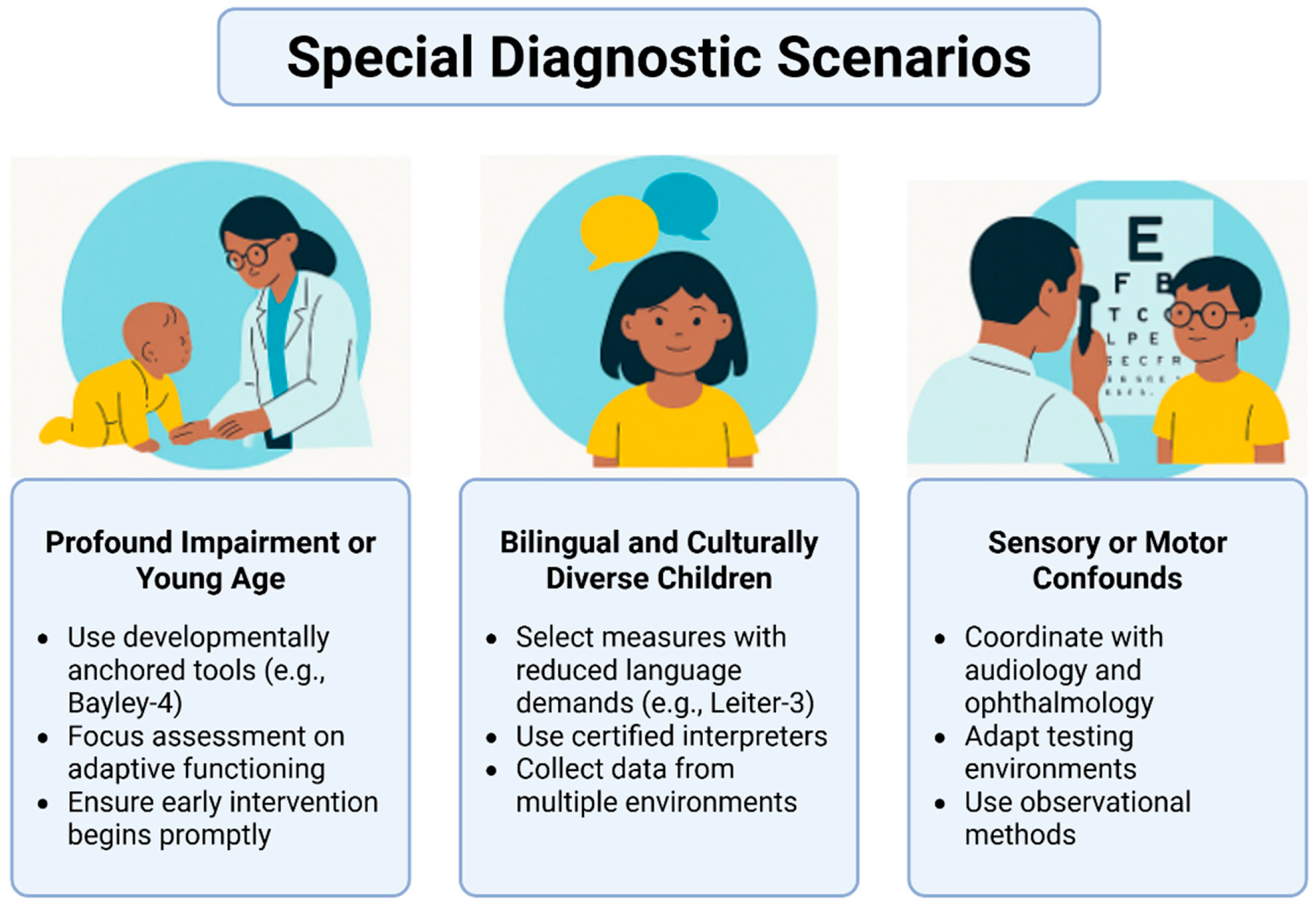 Types and Diagnosis of Childhood Intellectual Disabilities: Advancing ...