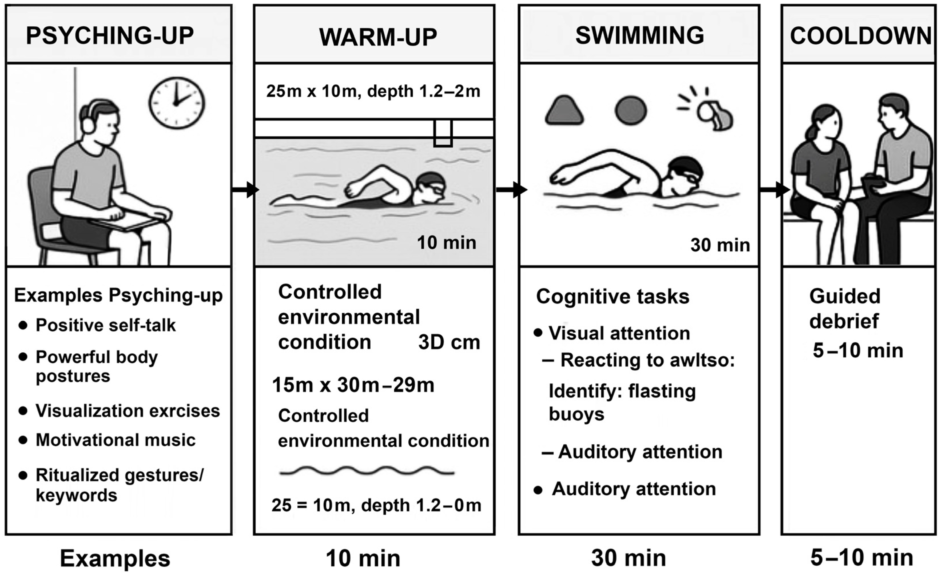 The Impact of Psyching-Up and Cognitive Challenges on Cognitive ...