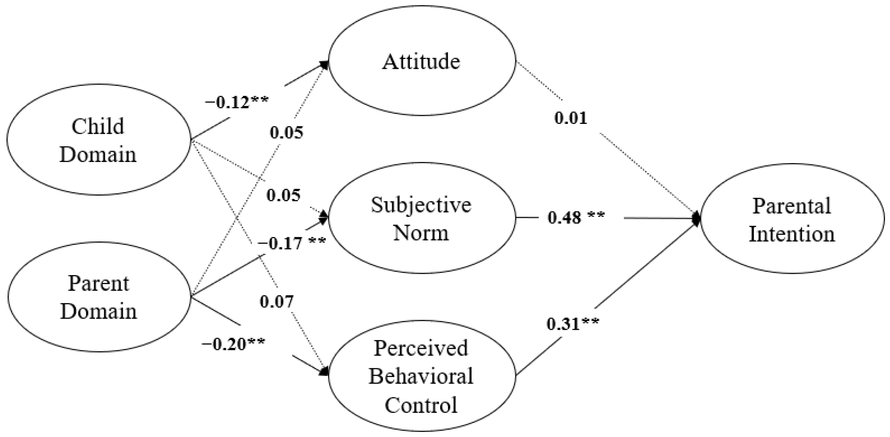 Parental Intention for Health Promotion in Children with Disabilities ...
