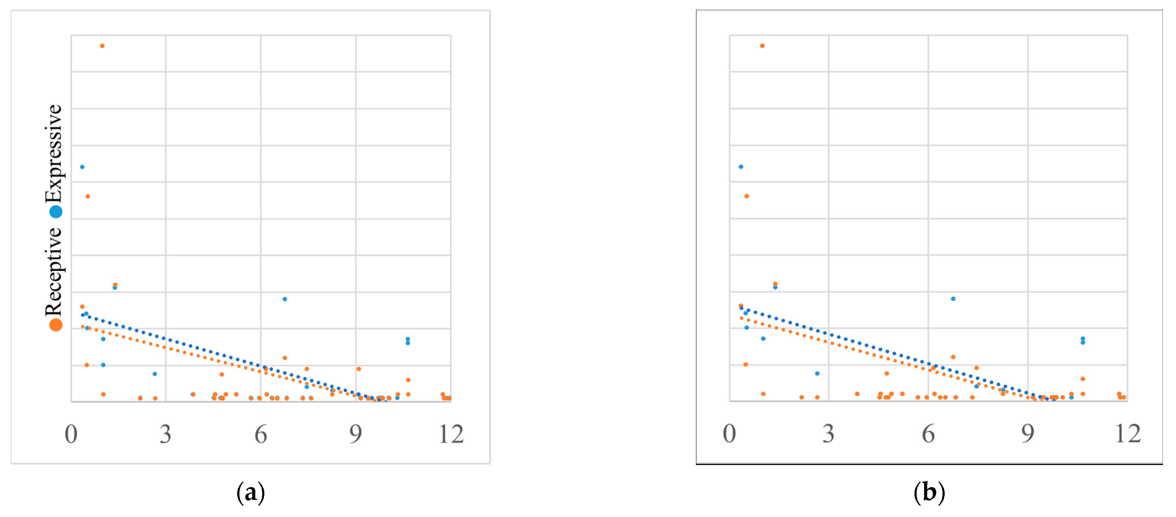 Association Between COVID-19 Exposure Duration on Receptive and ...