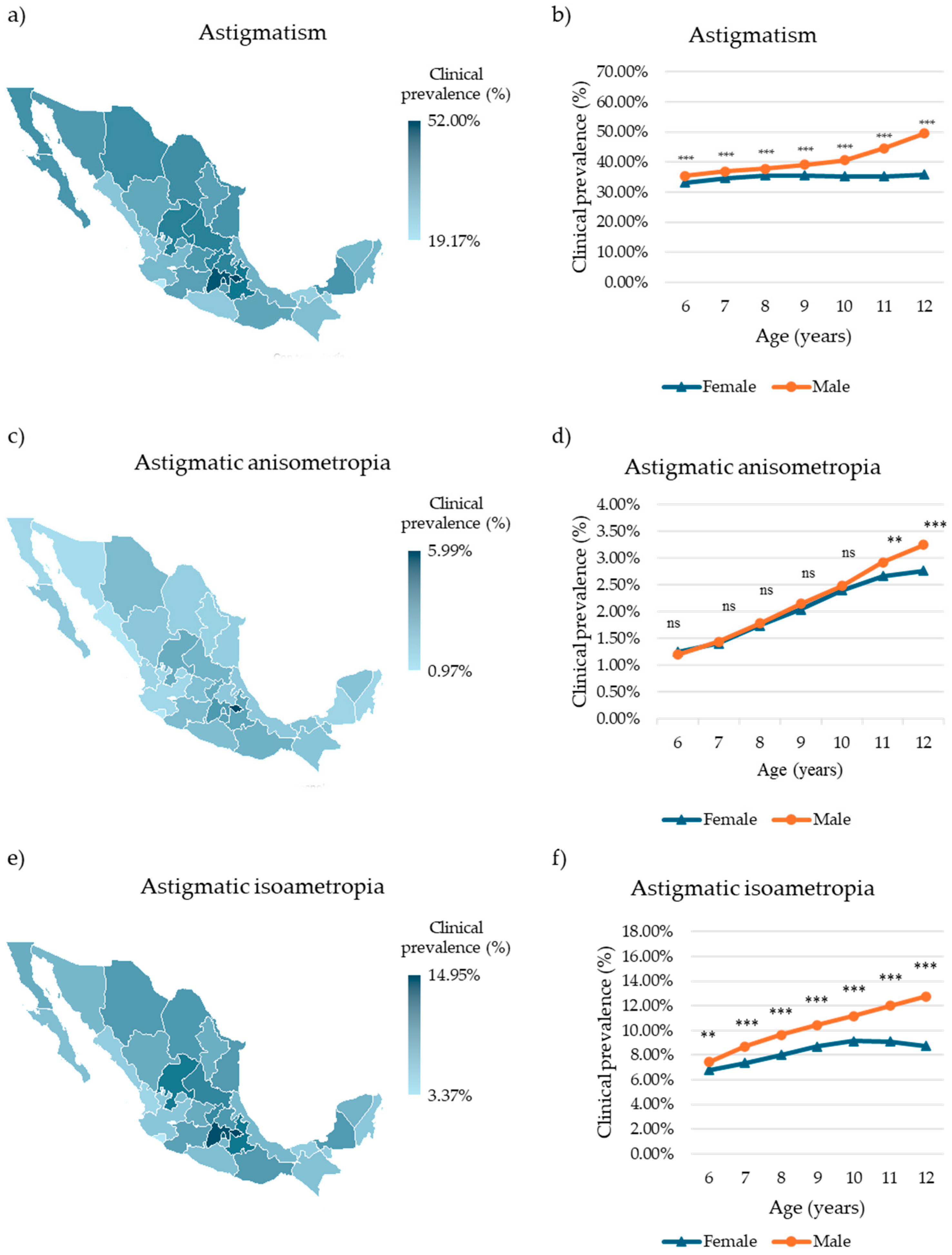Refractive Errors and Amblyopia in Mexican Children Aged 6–12 Years ...