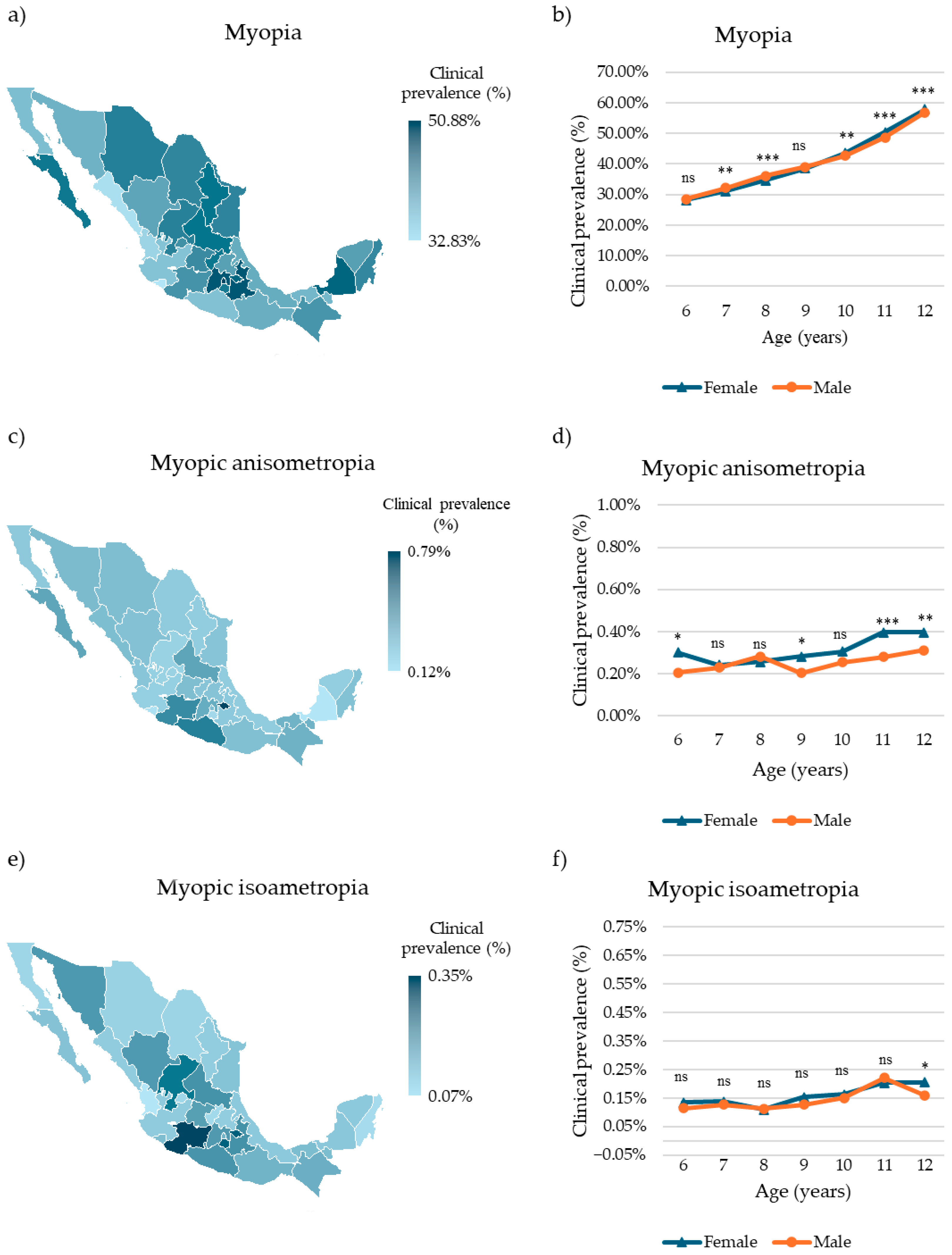 Refractive Errors and Amblyopia in Mexican Children Aged 6–12 Years ...