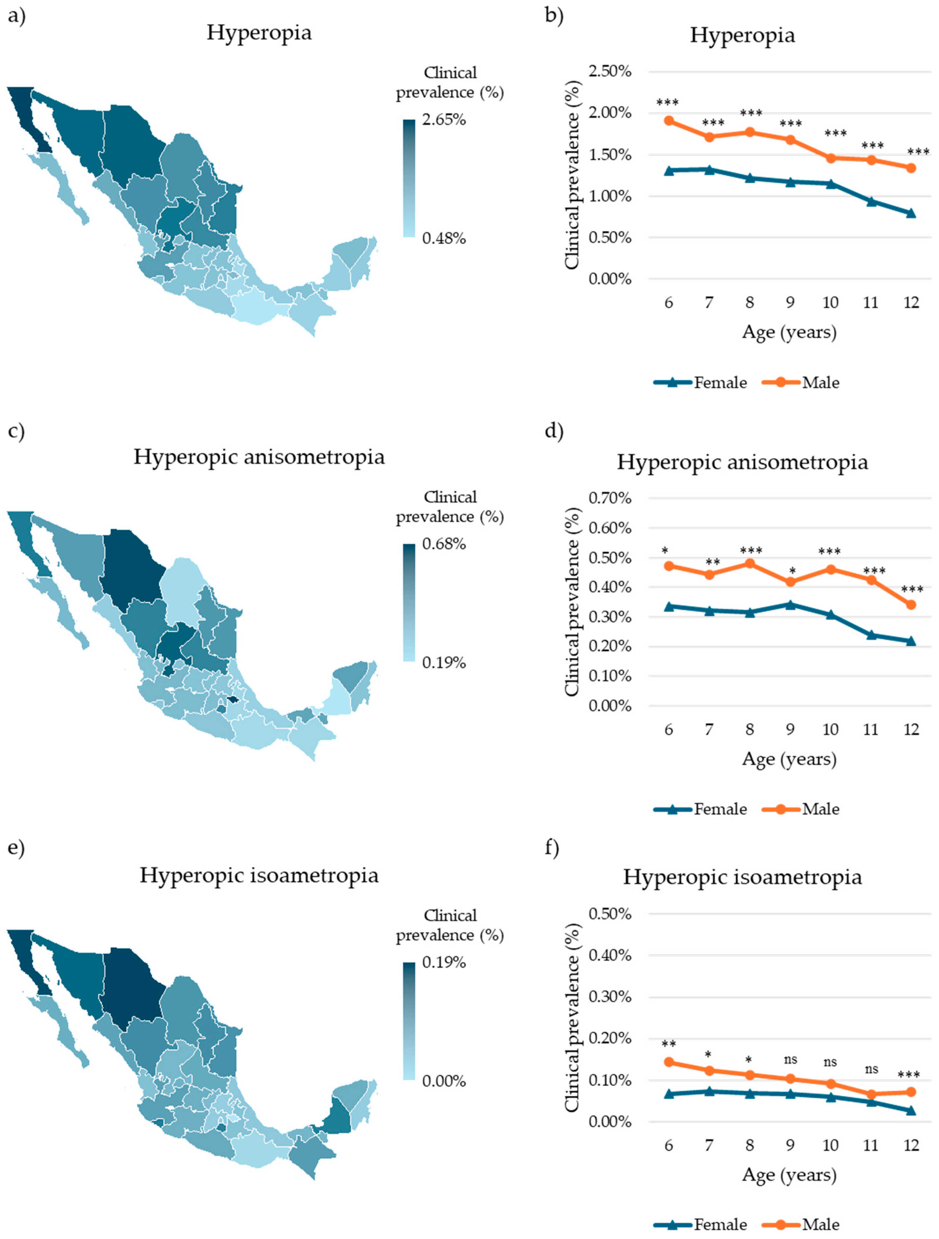 Refractive Errors and Amblyopia in Mexican Children Aged 6–12 Years ...