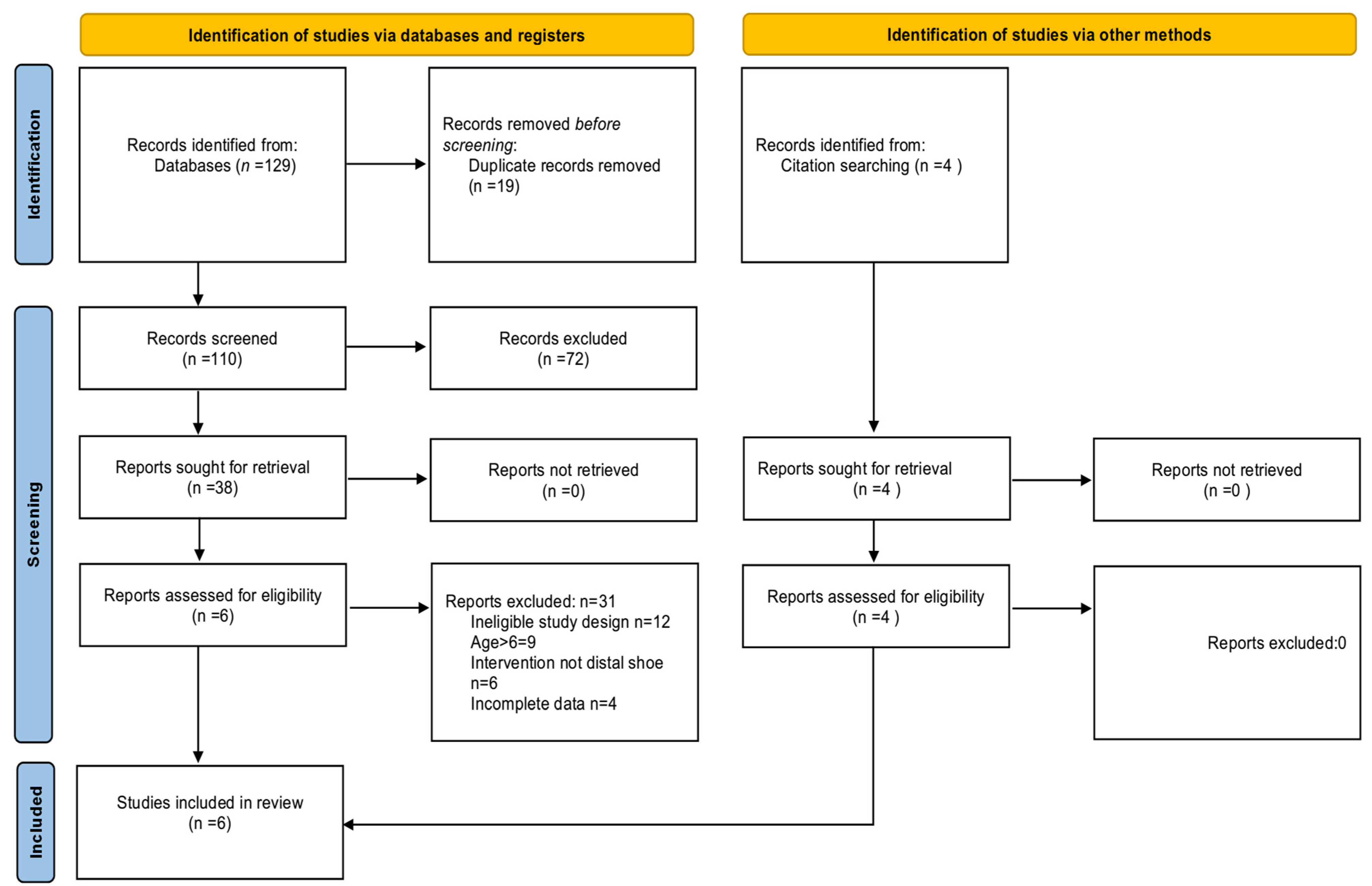 Effectiveness of Distal Shoe Space Maintainers for First Permanent ...