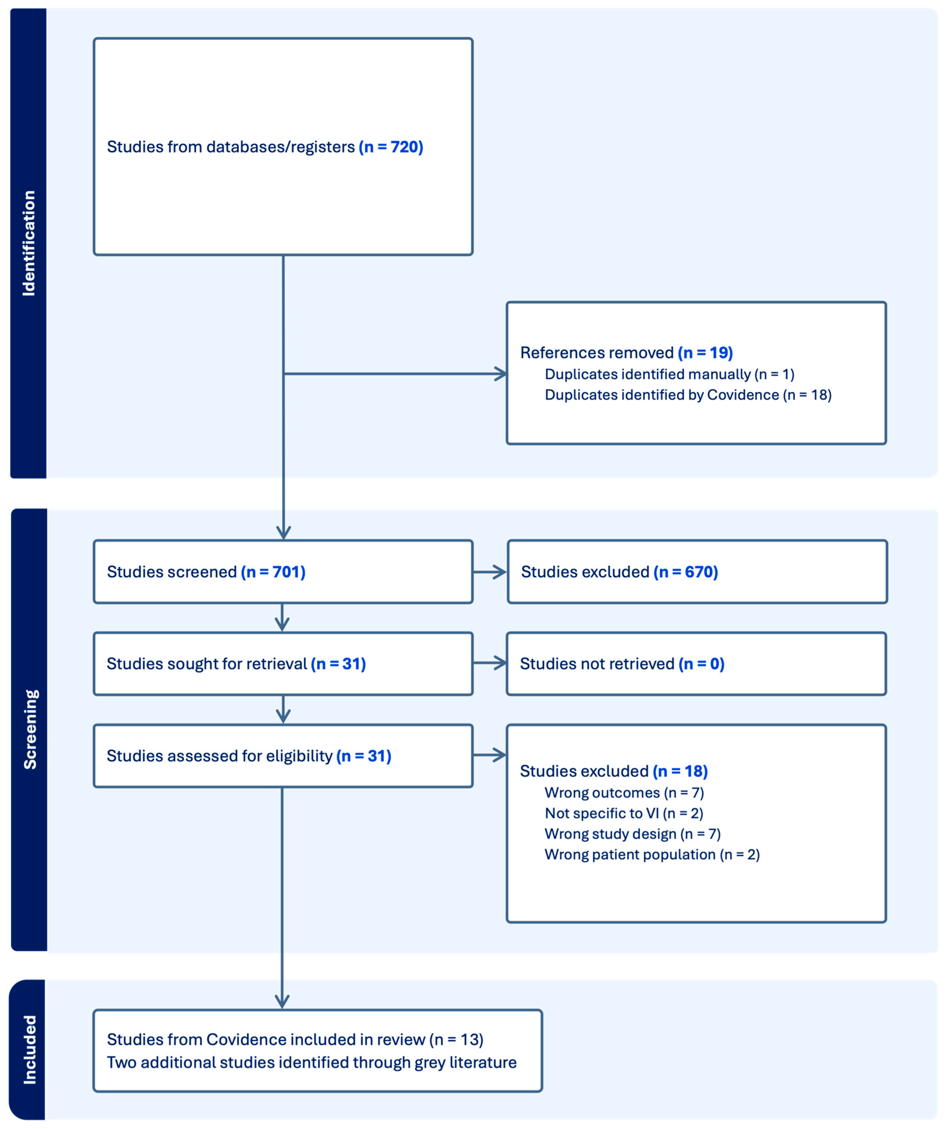 Exploring Sleep Challenges and Interventions in Children with a Vision ...