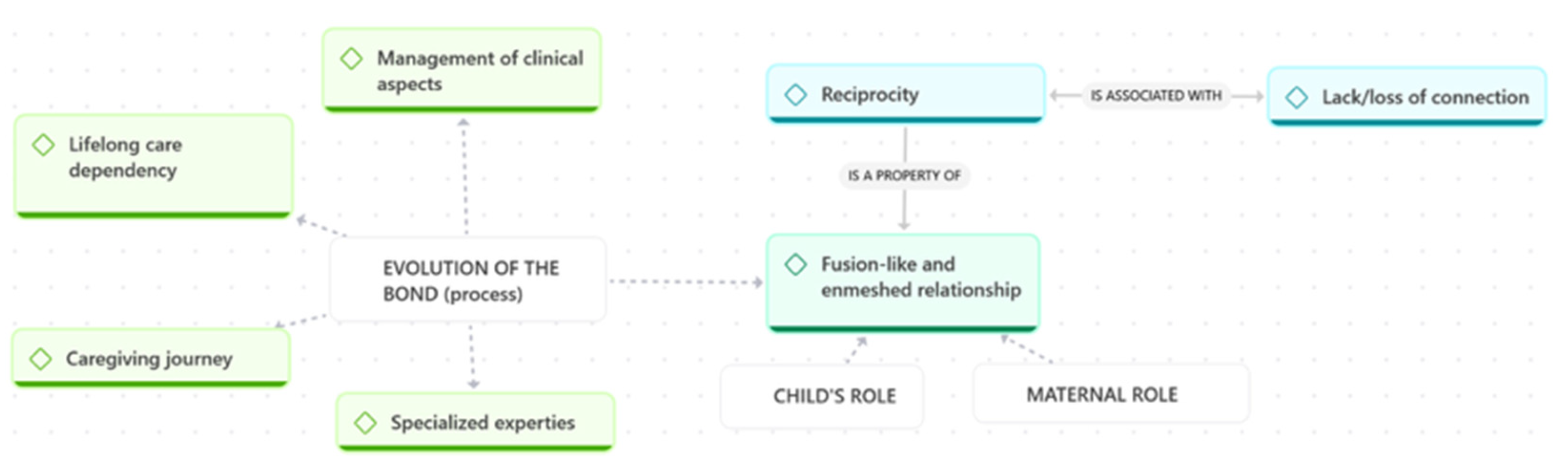 Understanding Maternal Role in Caring for Children with Severe ...