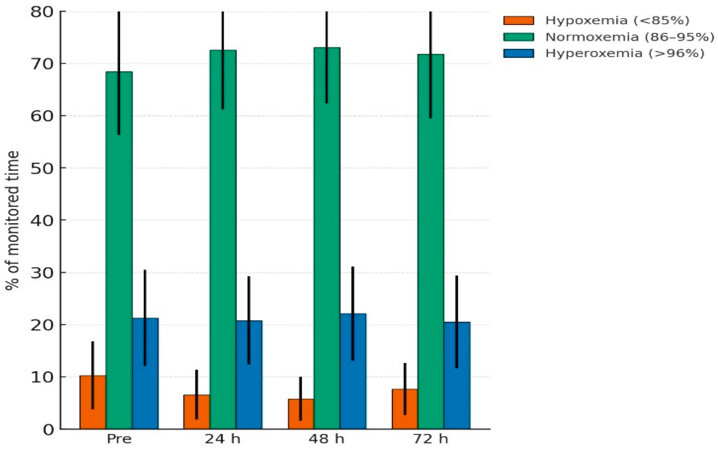 Pulse Oximetry Histogram Profiles Before and After Red Blood Cell ...