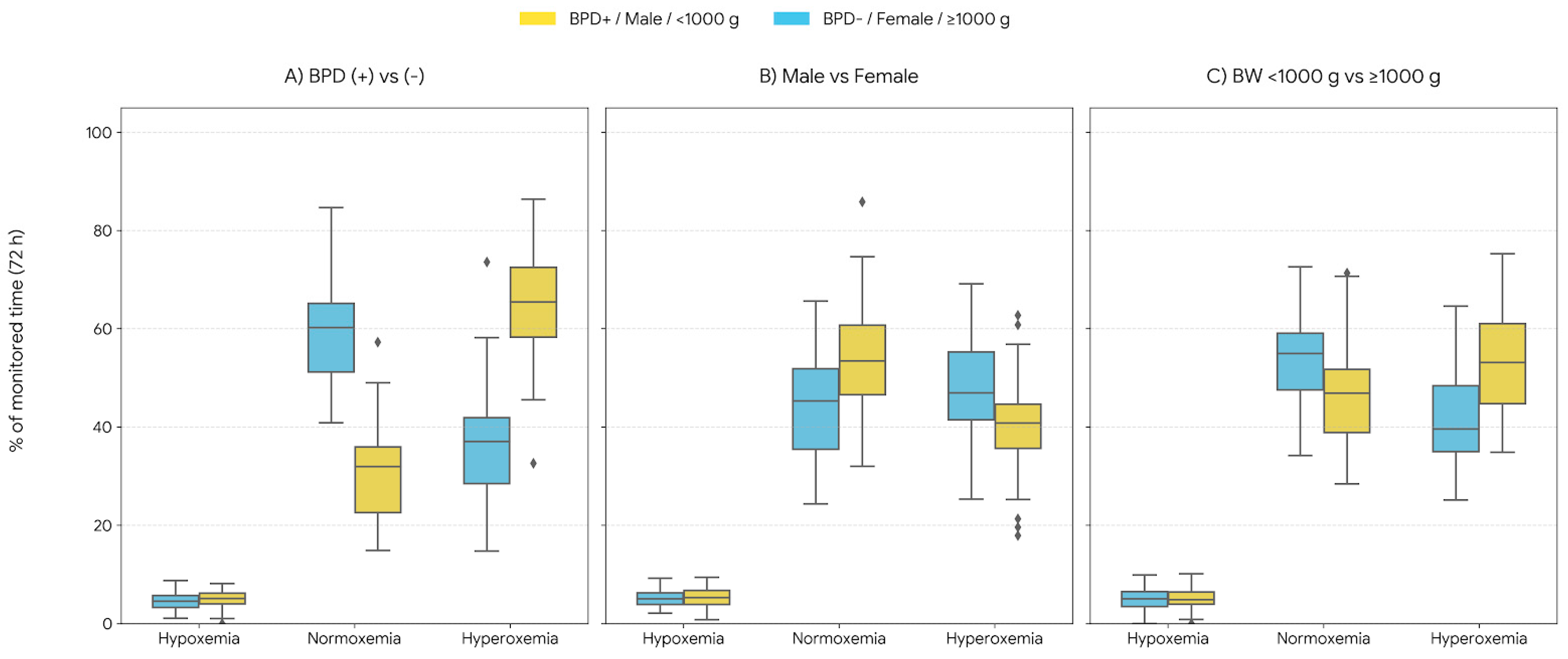 Pulse Oximetry Histogram Profiles Before and After Red Blood Cell ...