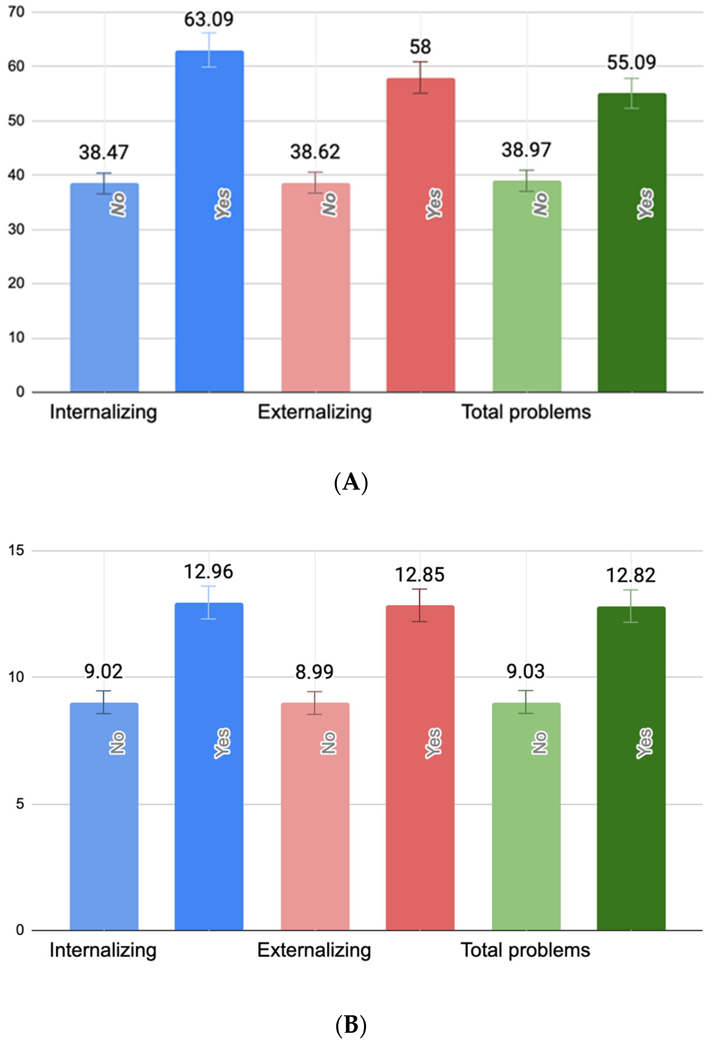 Parental Burnout and Early-Childhood Behavioral Problems: Longitudinal ...