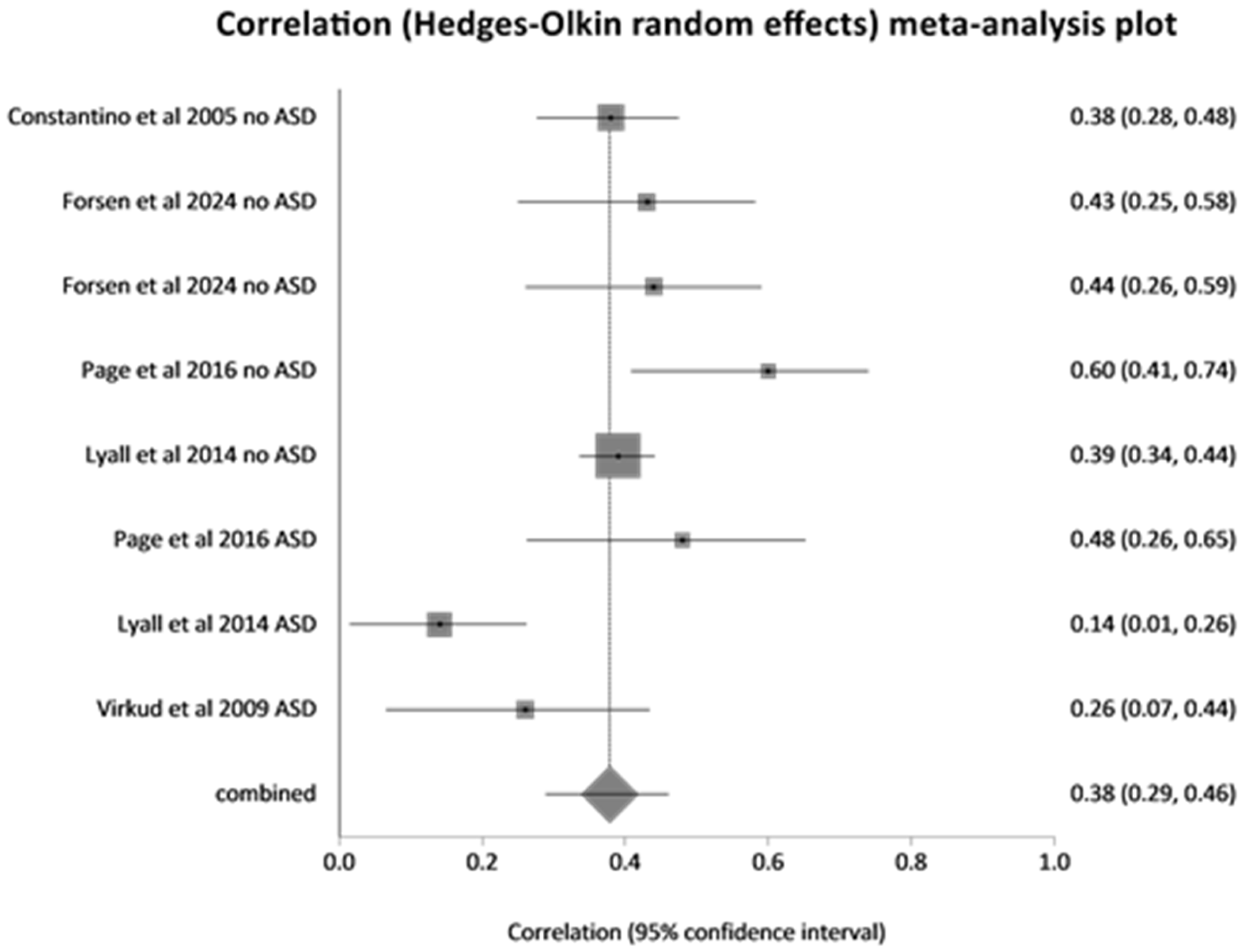 Assortative Mating and Increase in Prevalence and Severity of Autistic ...