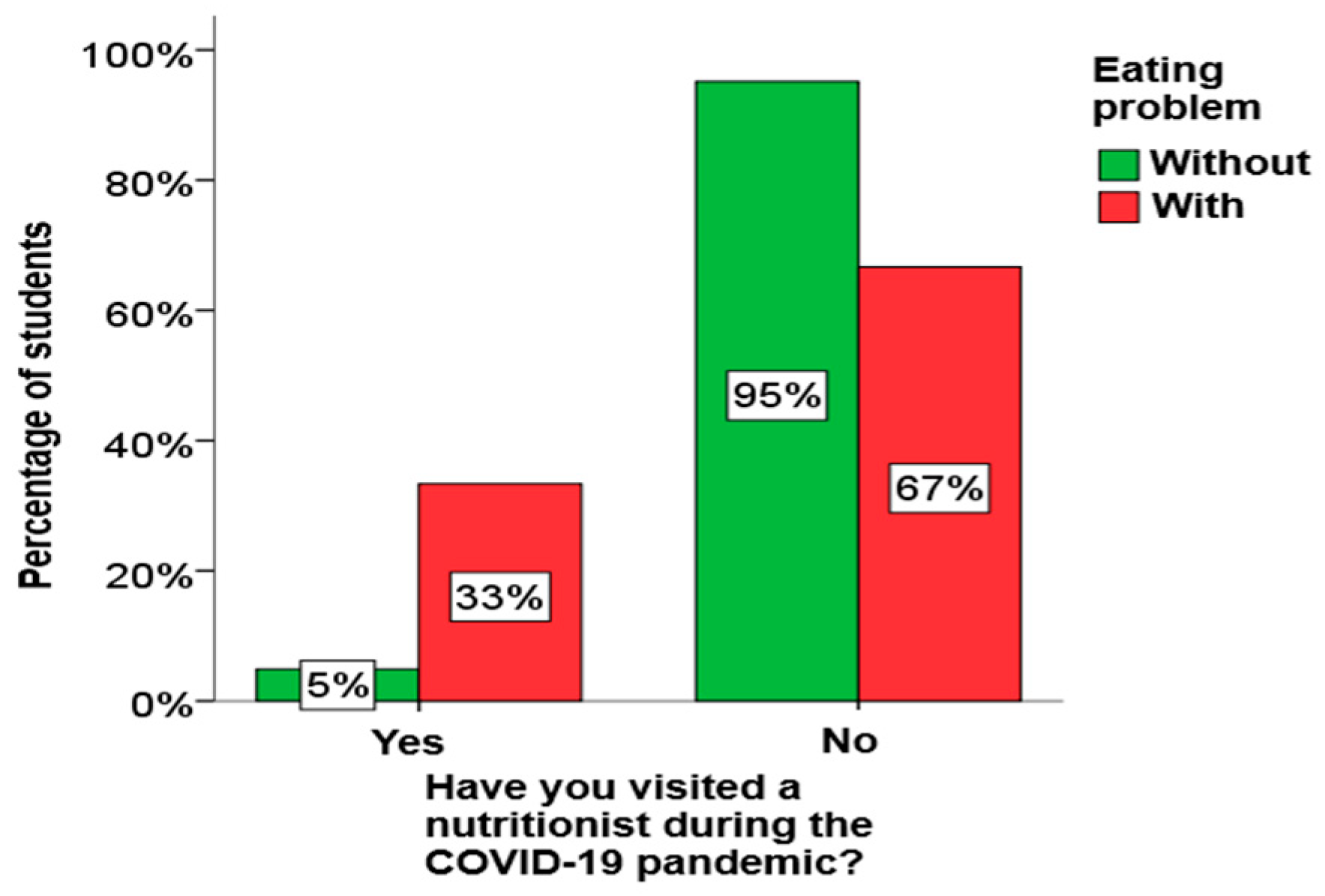 Eating Disorders in School-Age Children During the COVID-19 Pandemic