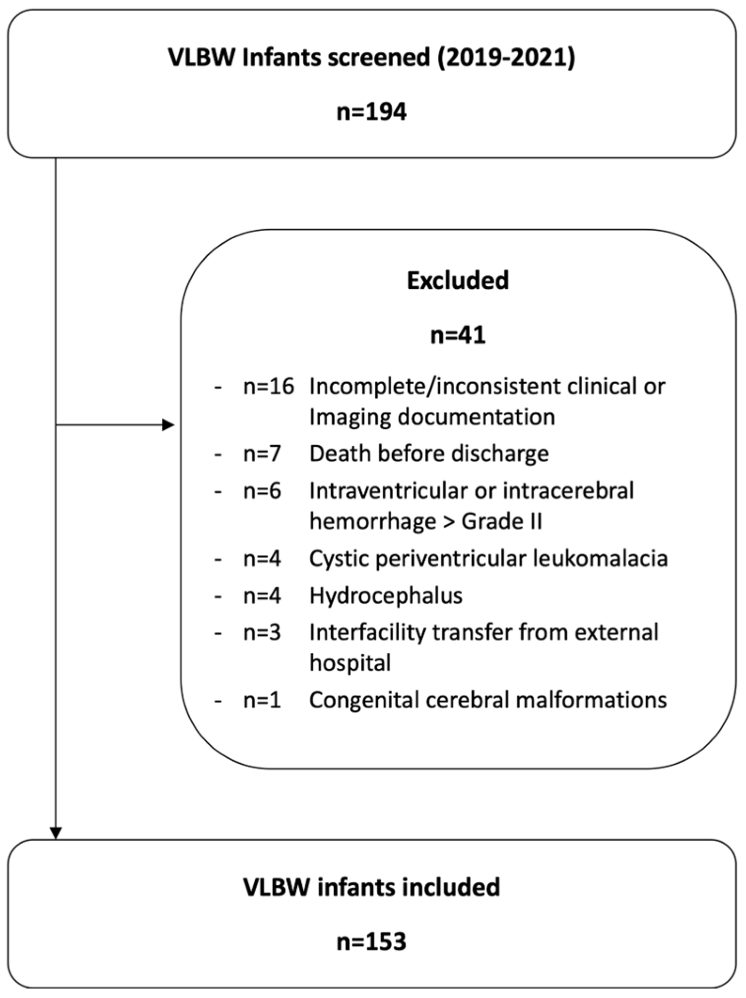 Sonographic Brain Volume Growth Trajectories in VLBW and Clinical ...