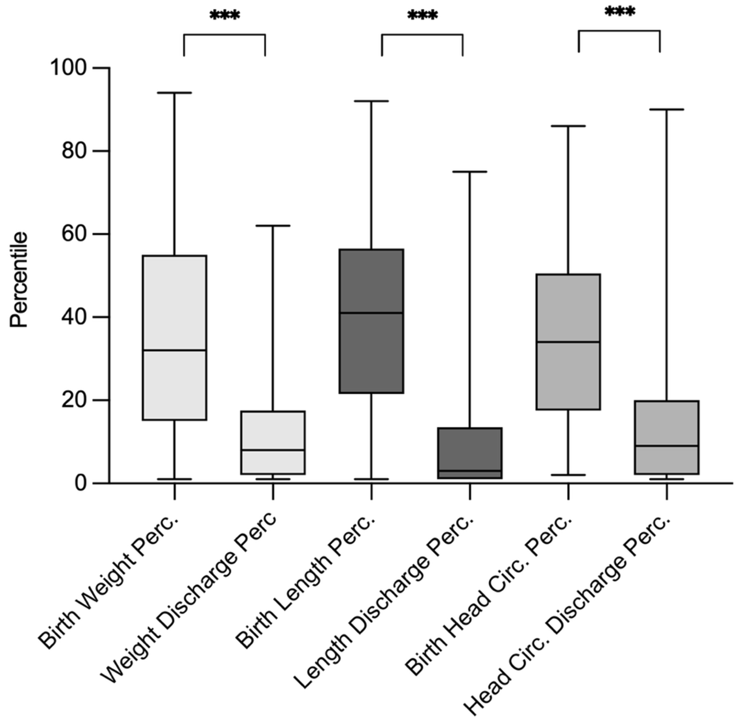 Sonographic Brain Volume Growth Trajectories in VLBW and Clinical ...