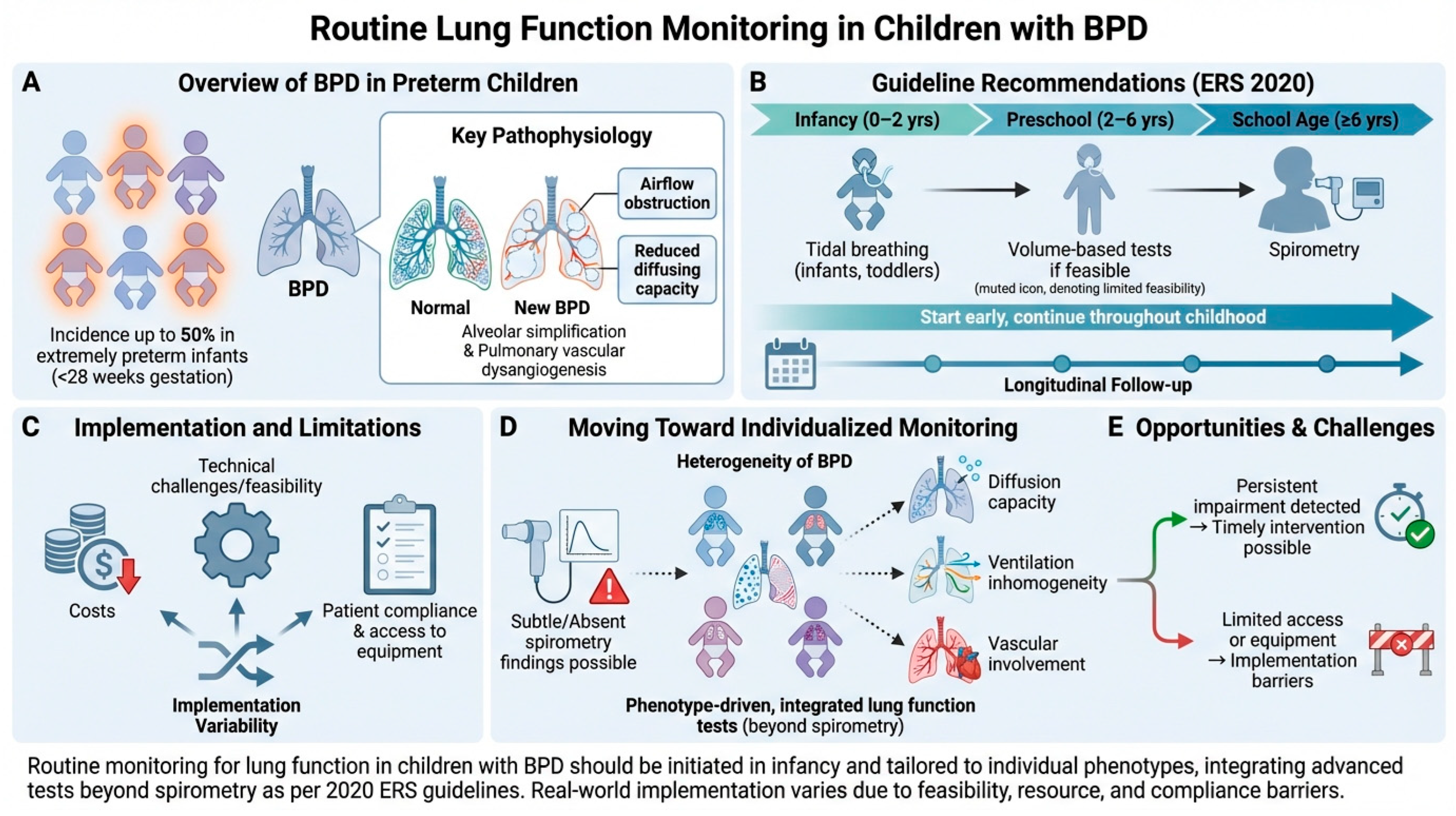 Lung Function Trajectories After Preterm Birth: A Life-Course Approach ...