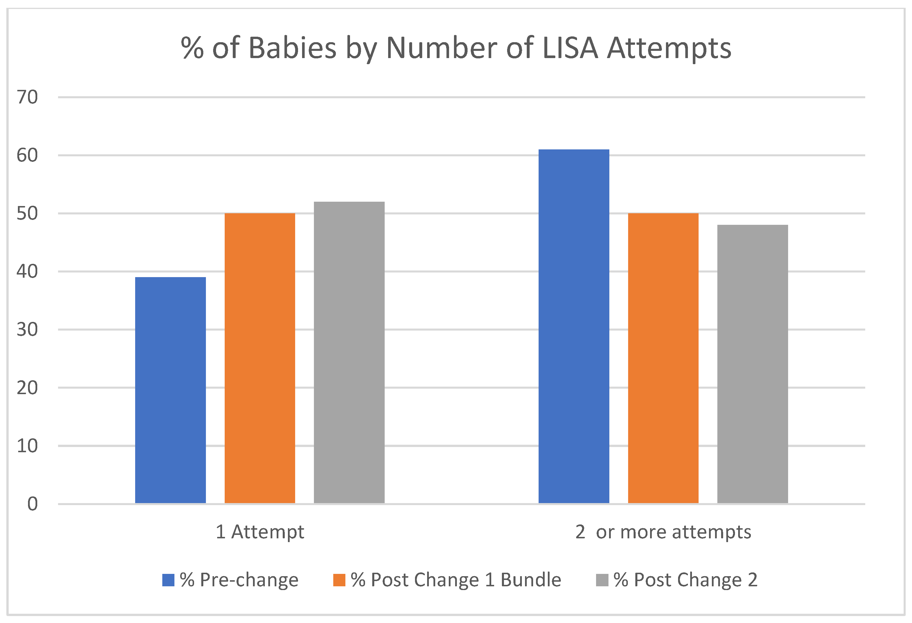 Improving LISA Practice: An Ongoing Observational Quality Improvement ...