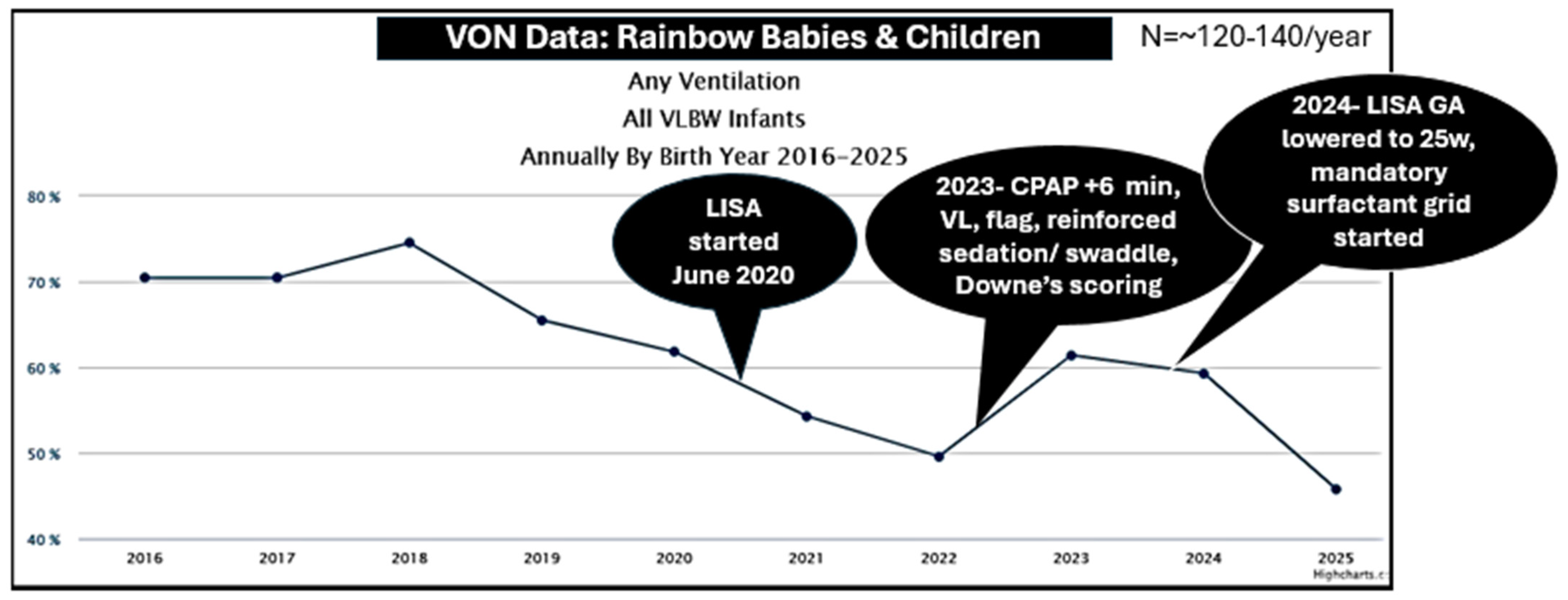 Improving LISA Practice: An Ongoing Observational Quality Improvement ...