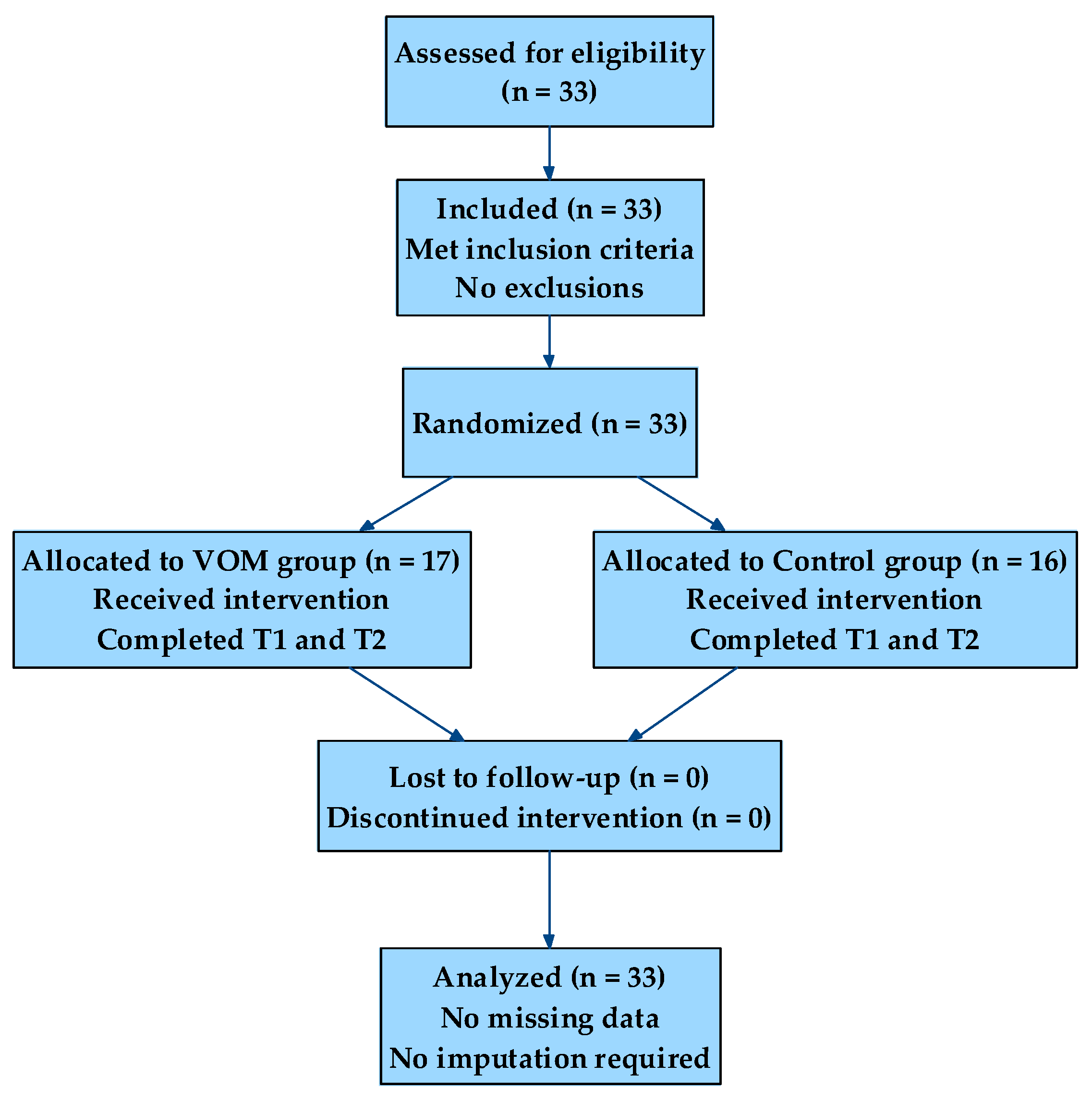 Effects of Pre-Session Video Observational Modeling on Emotional ...