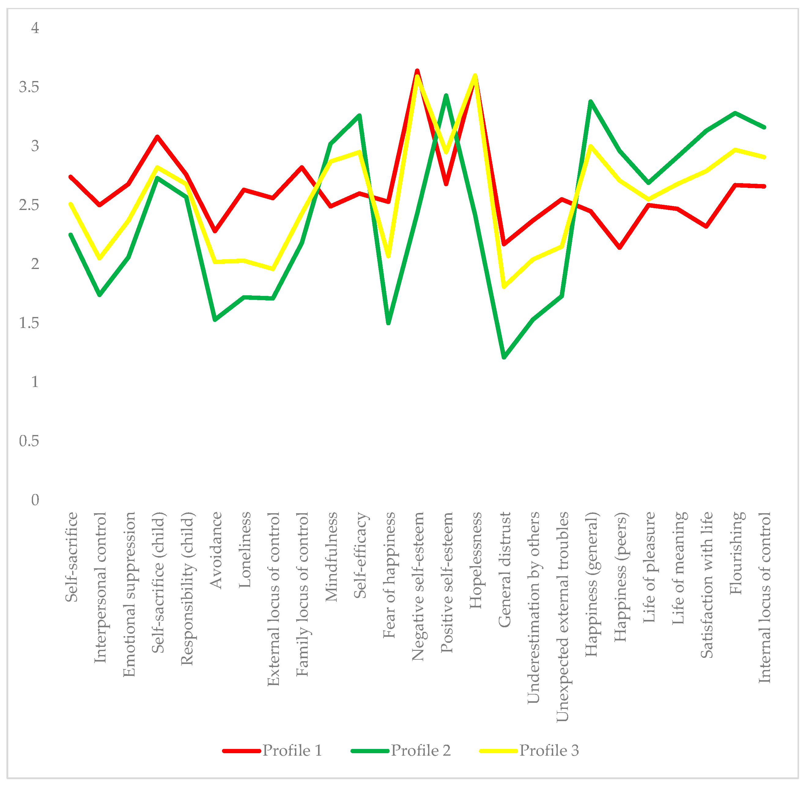 Parental Psychological Profiles in Autism and Other Developmental ...