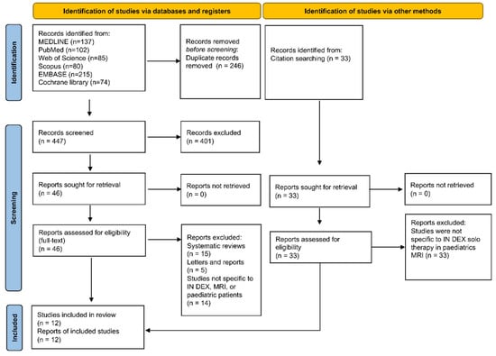 Reported Safety and Sedation Outcomes of Intranasal Dexmedetomidine as ...