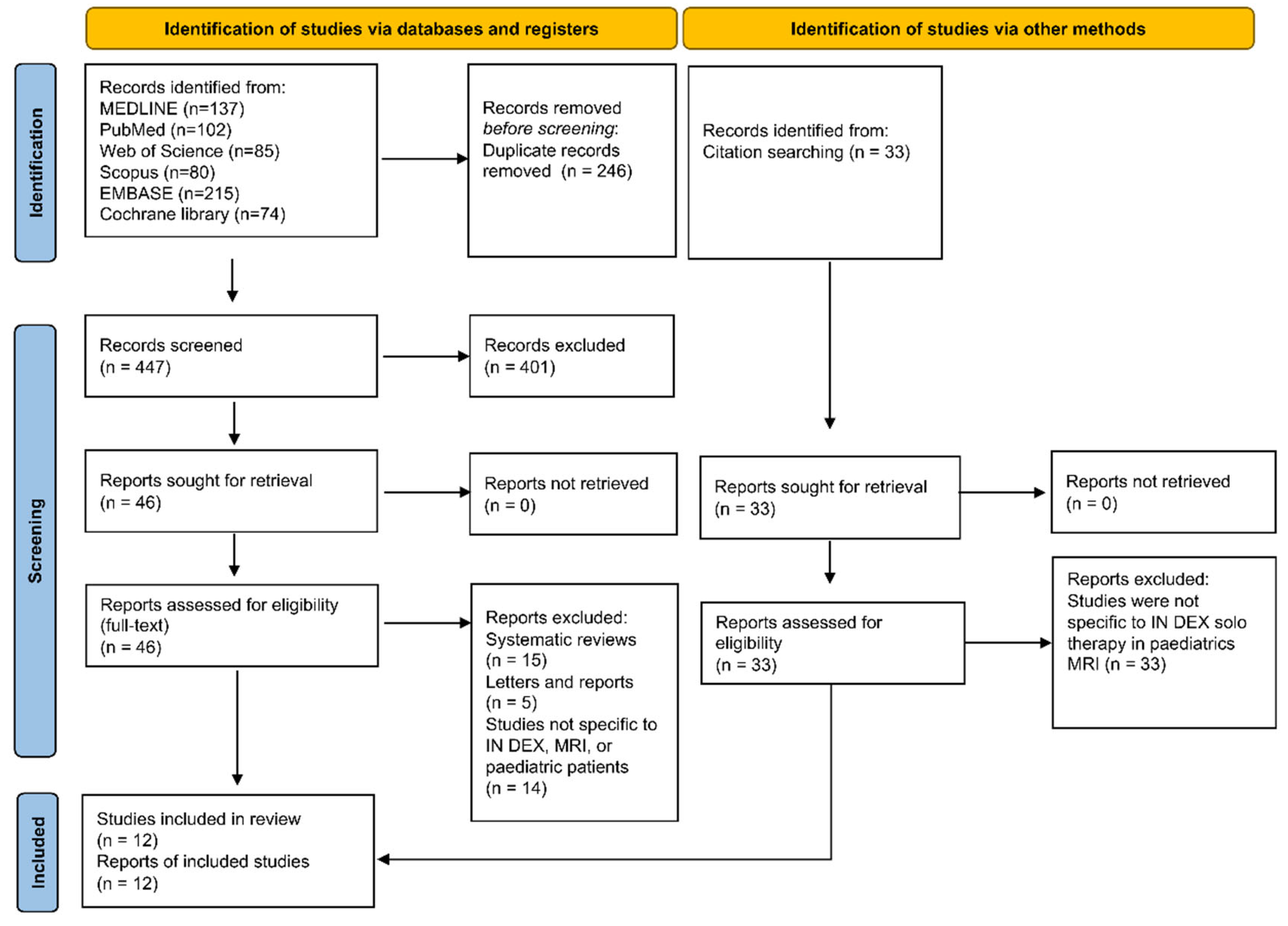 Reported Safety and Sedation Outcomes of Intranasal Dexmedetomidine as ...