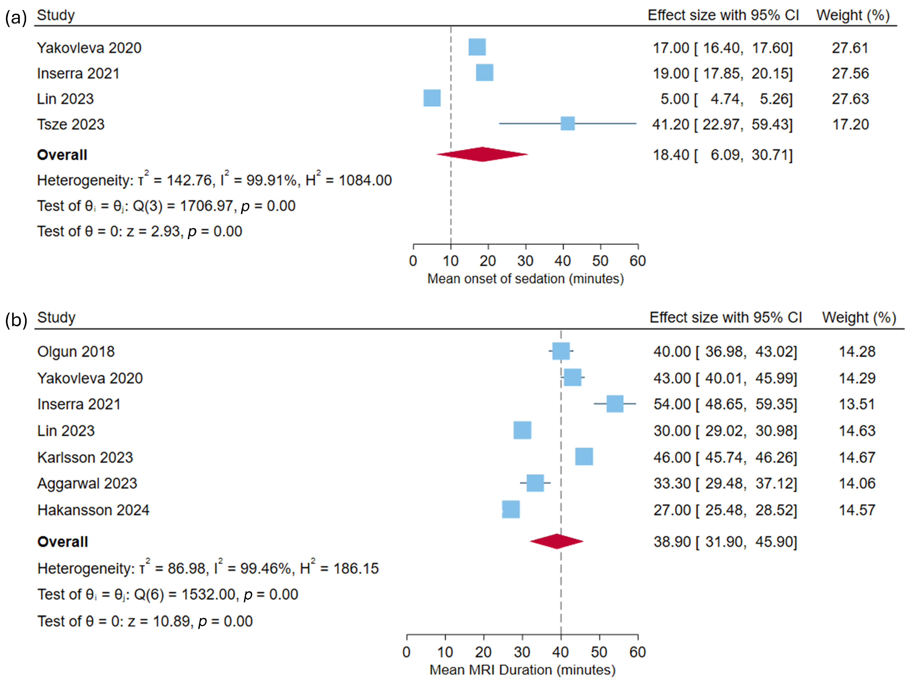 Reported Safety and Sedation Outcomes of Intranasal Dexmedetomidine as ...