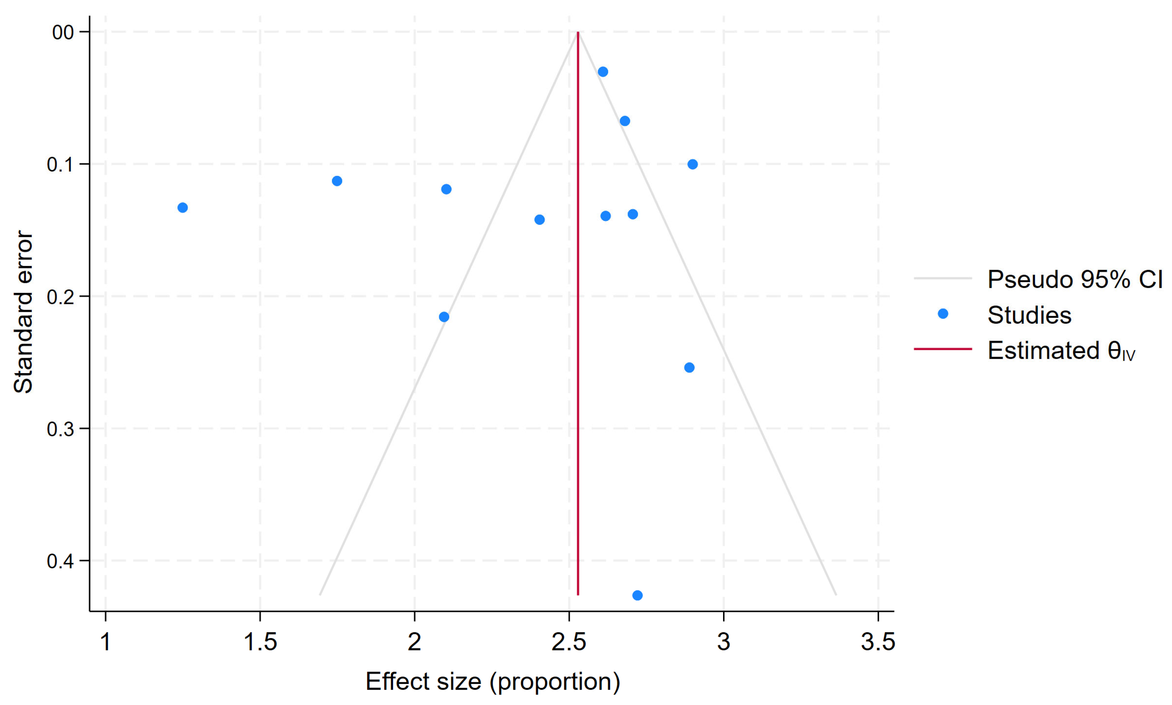 Reported Safety and Sedation Outcomes of Intranasal Dexmedetomidine as ...