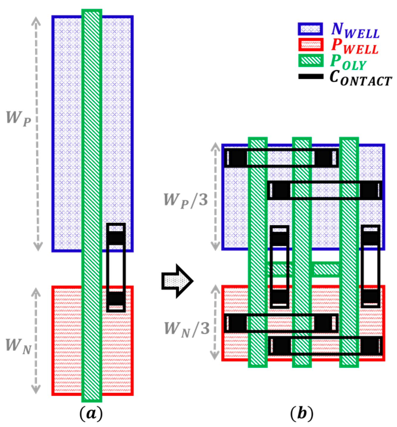 Layout-Aware Analysis of Transistor Fingering Effects on Hysteresis and ...
