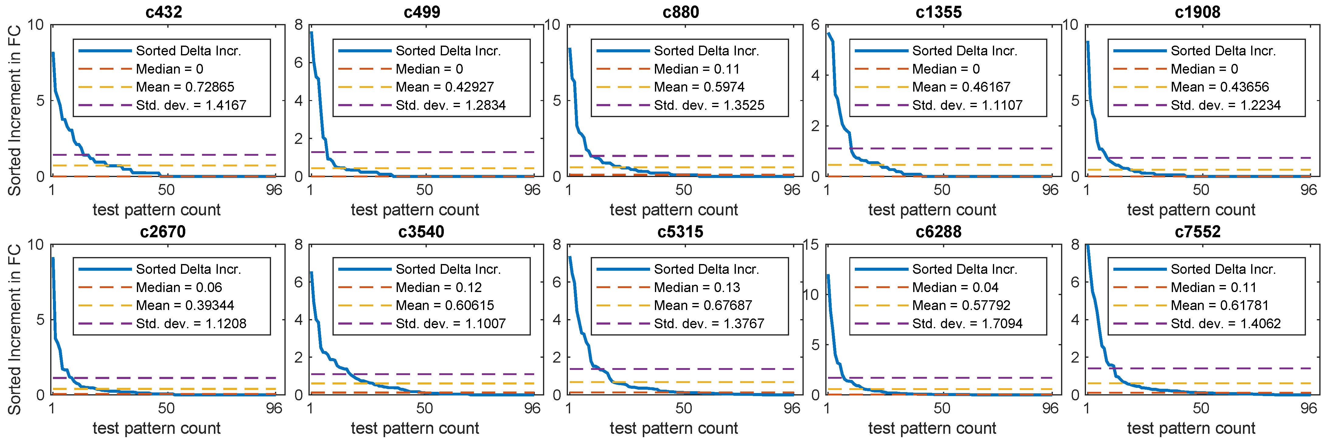 Optimizing Test Pattern Compaction with Boolean Satisfiability Attack