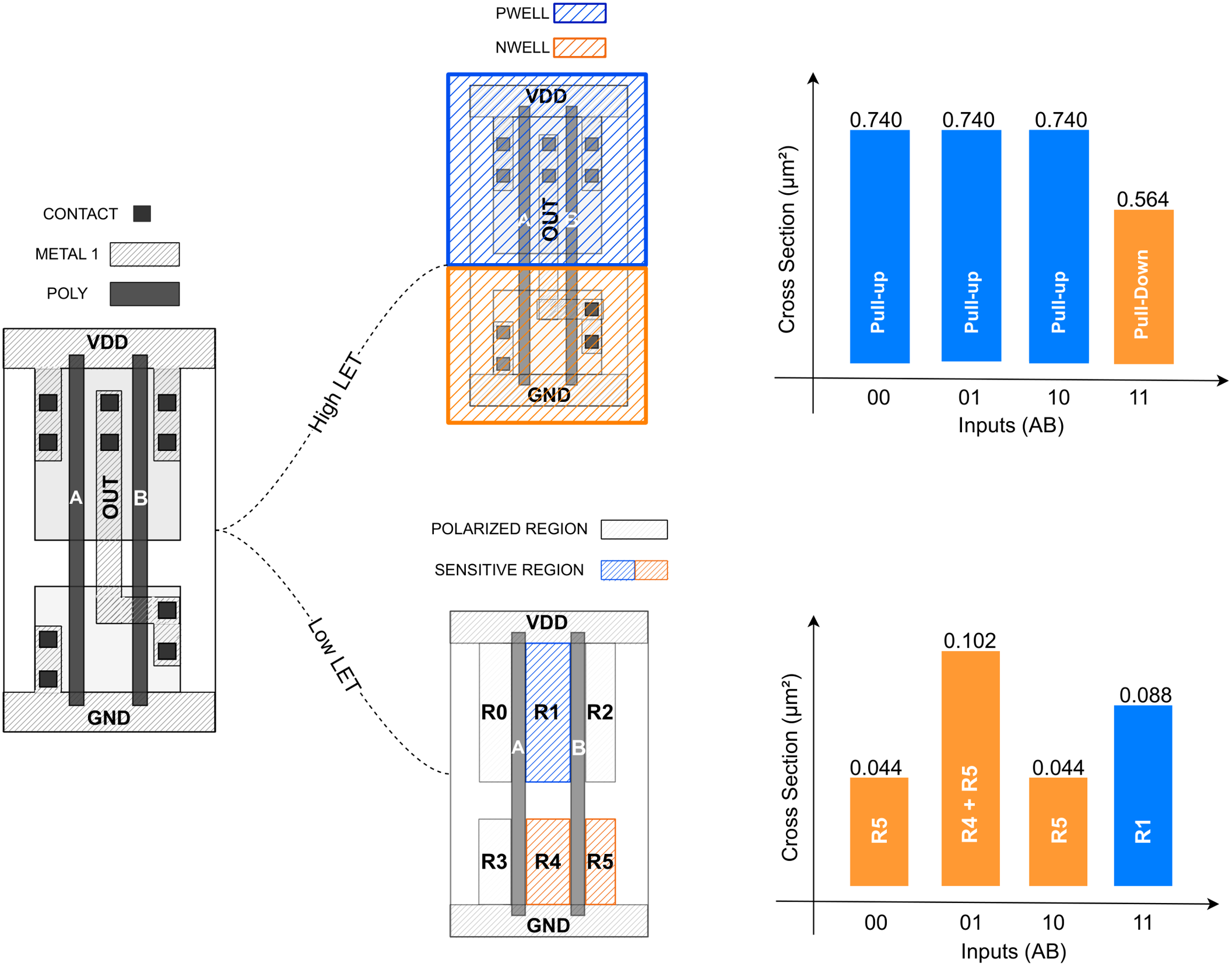 A Procedure for Fast Circuit Cross Section Estimation