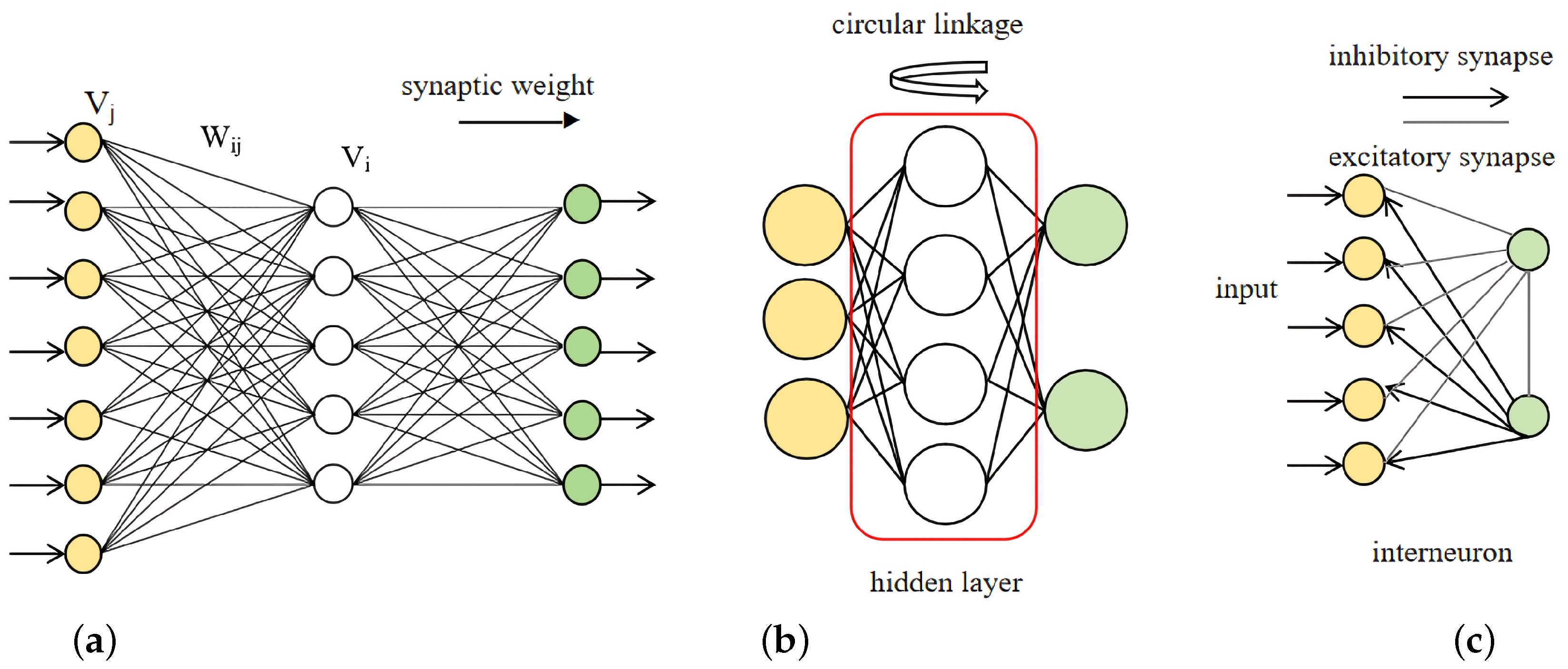 A New Era in Computing: A Review of Neuromorphic Computing Chip ...