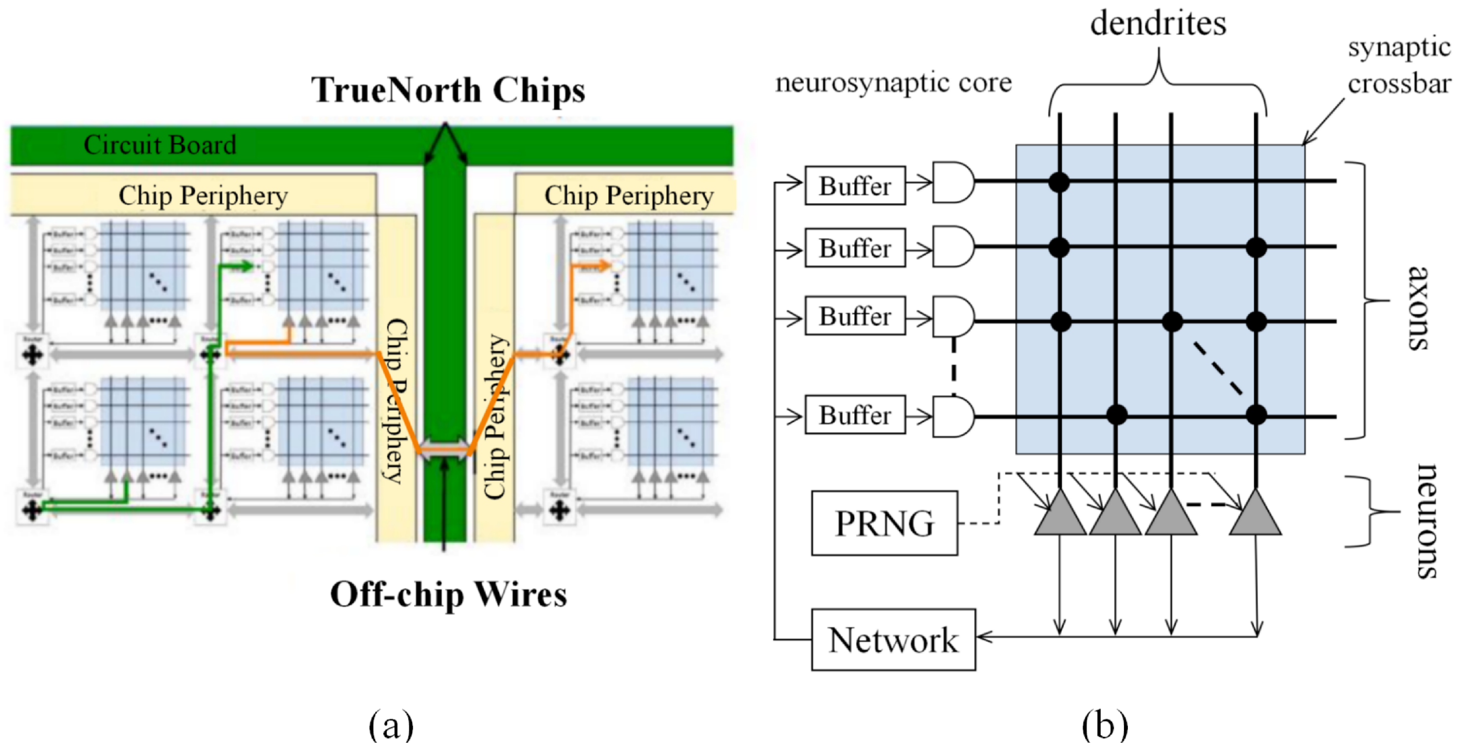 A New Era in Computing: A Review of Neuromorphic Computing Chip ...