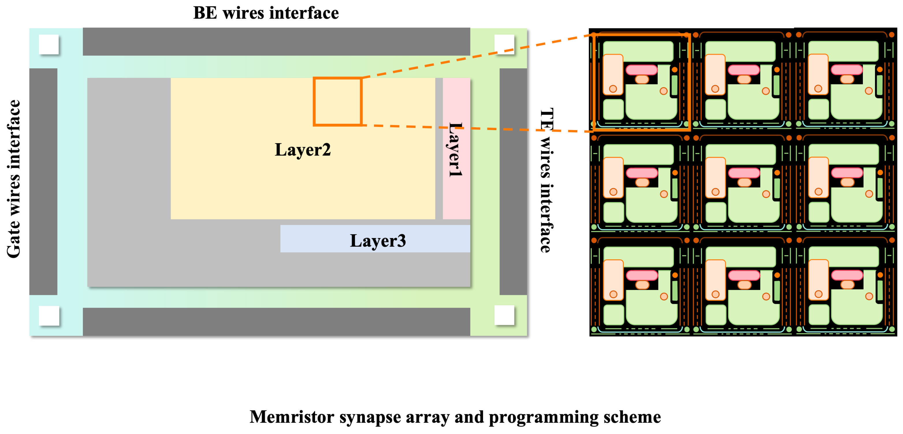 A New Era in Computing: A Review of Neuromorphic Computing Chip ...