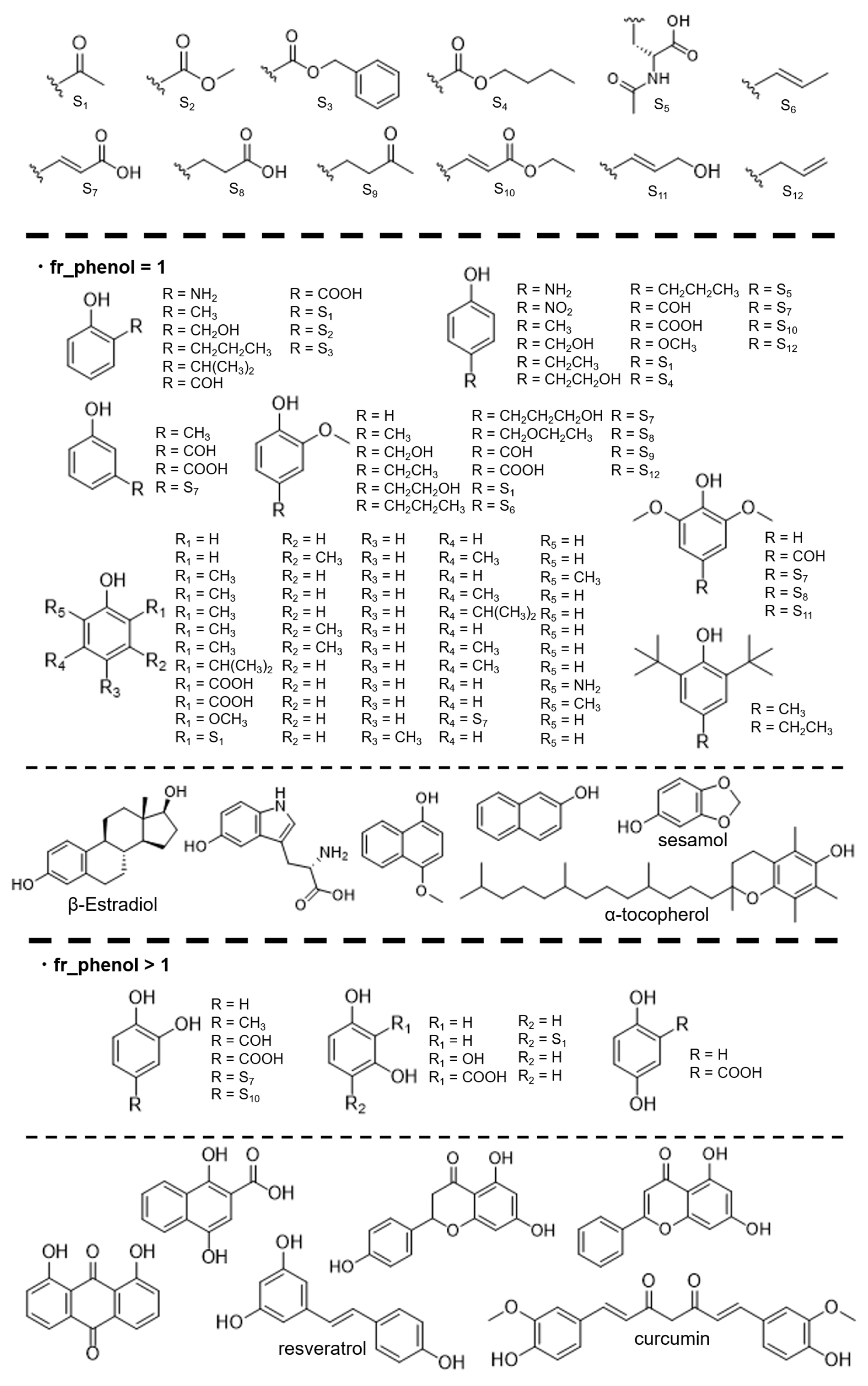 DPPH Measurement for Phenols and Prediction of Antioxidant Activity of ...