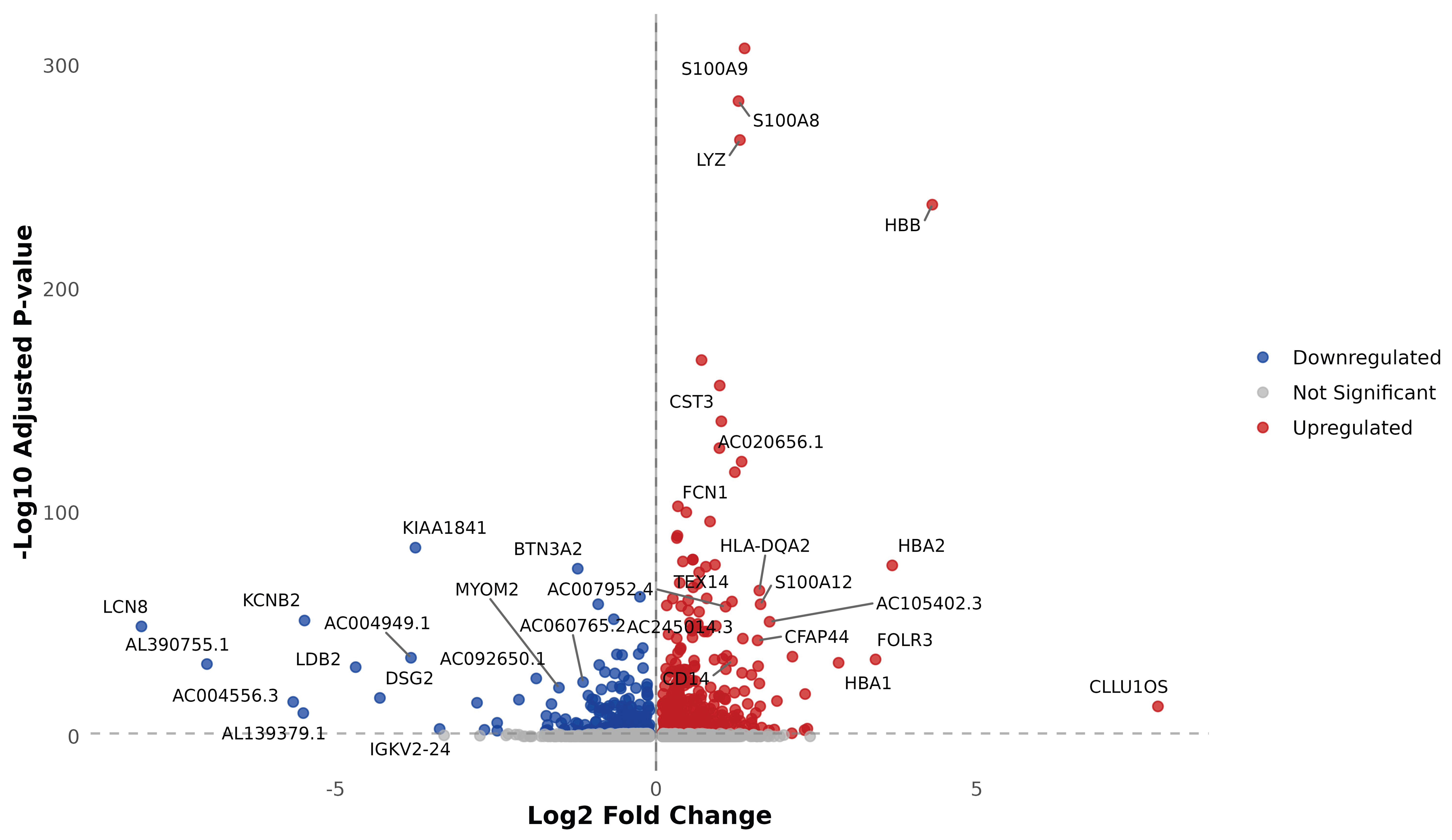 Downregulated Expression of the IL7R and BACH2 Genes Is Associated with ...