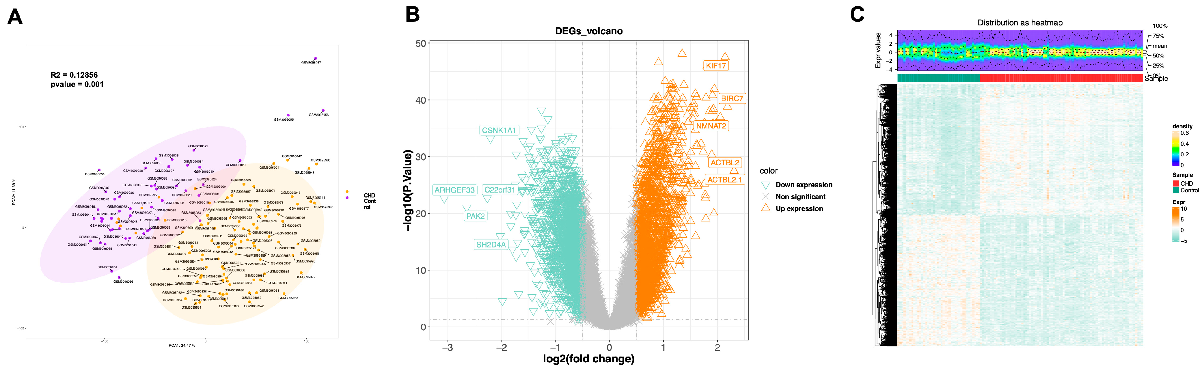 Mitochondria-Associated Endoplasmic Reticulum Membrane Biomarkers in ...