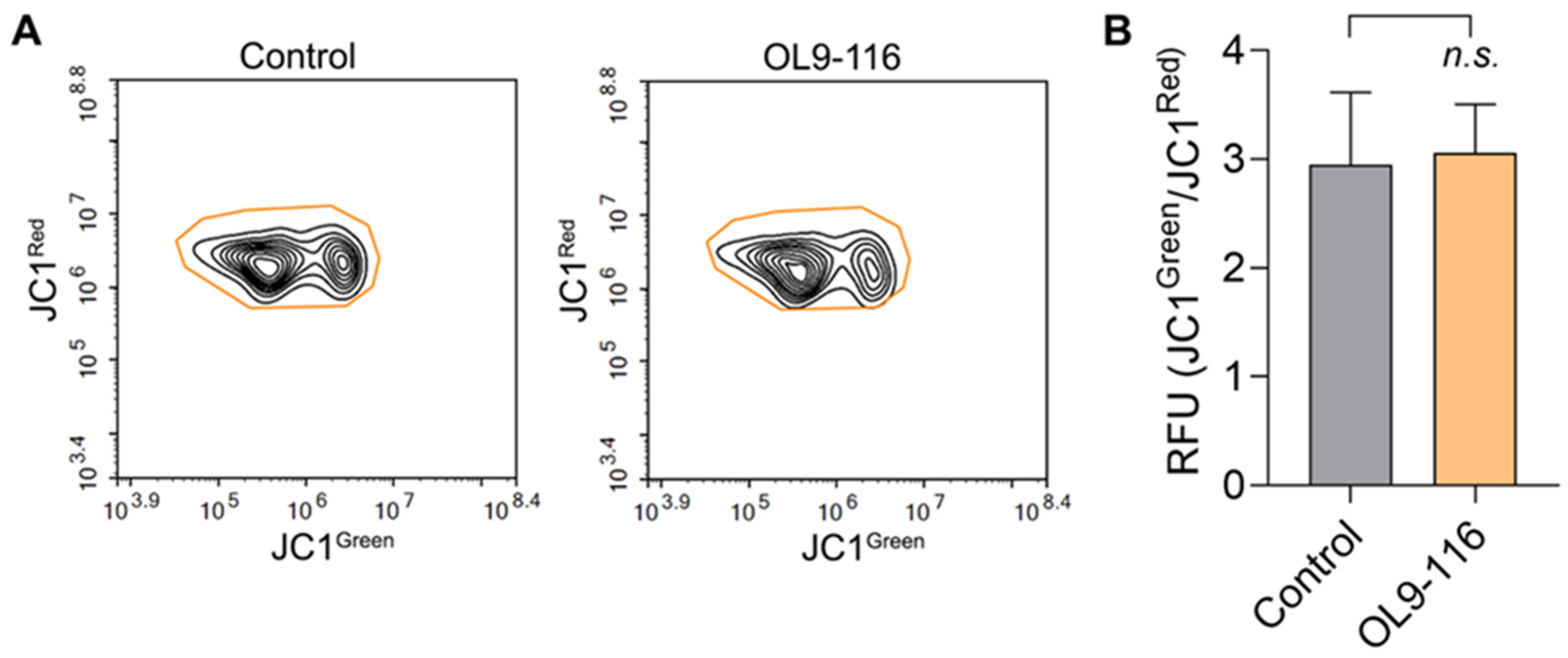 The Influence of TDP1 Inhibitor Usnic Acid Derivative OL9-116 on the ...