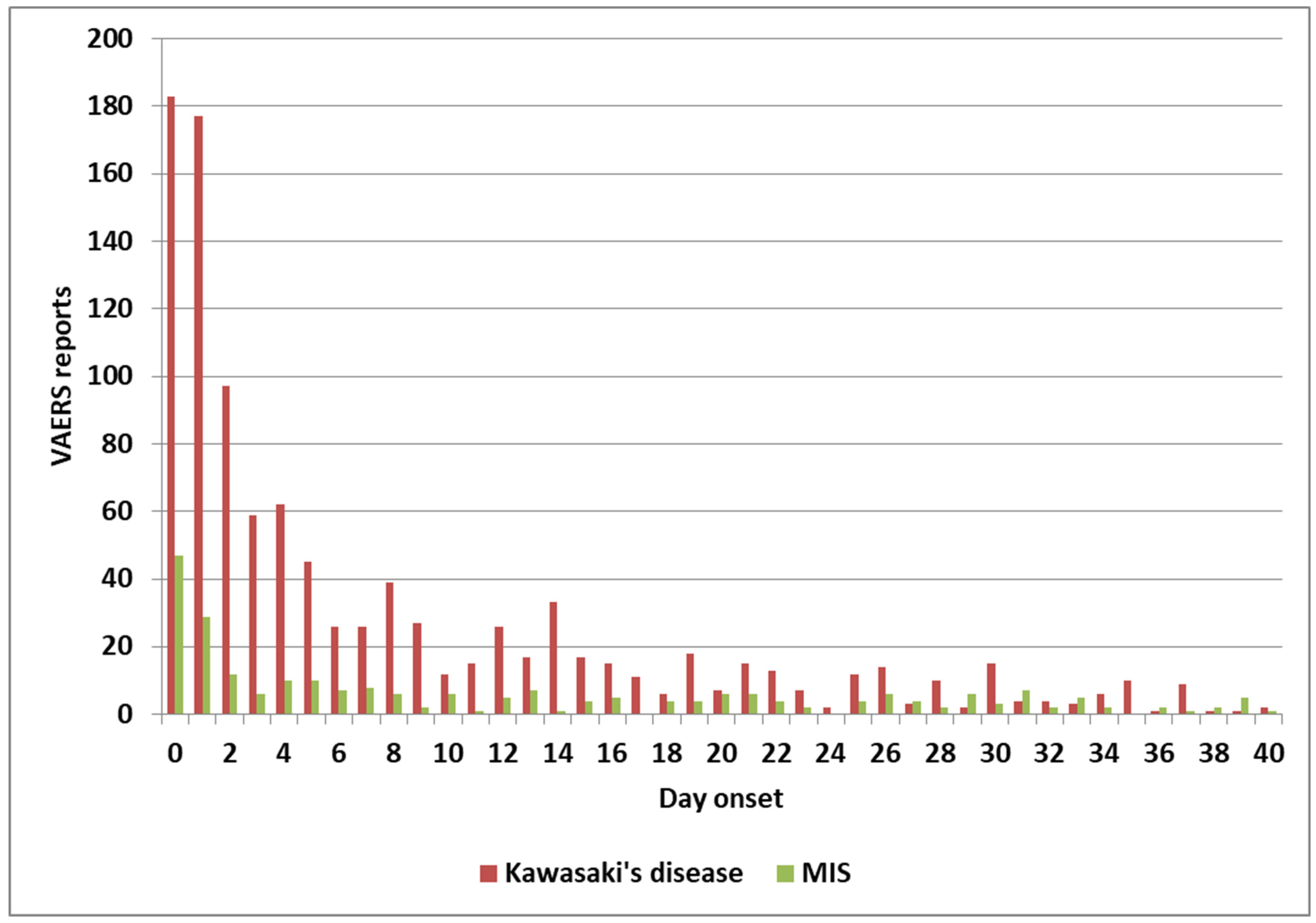 Etiology Model of Kawasaki Disease and Multisystem Inflammatory ...