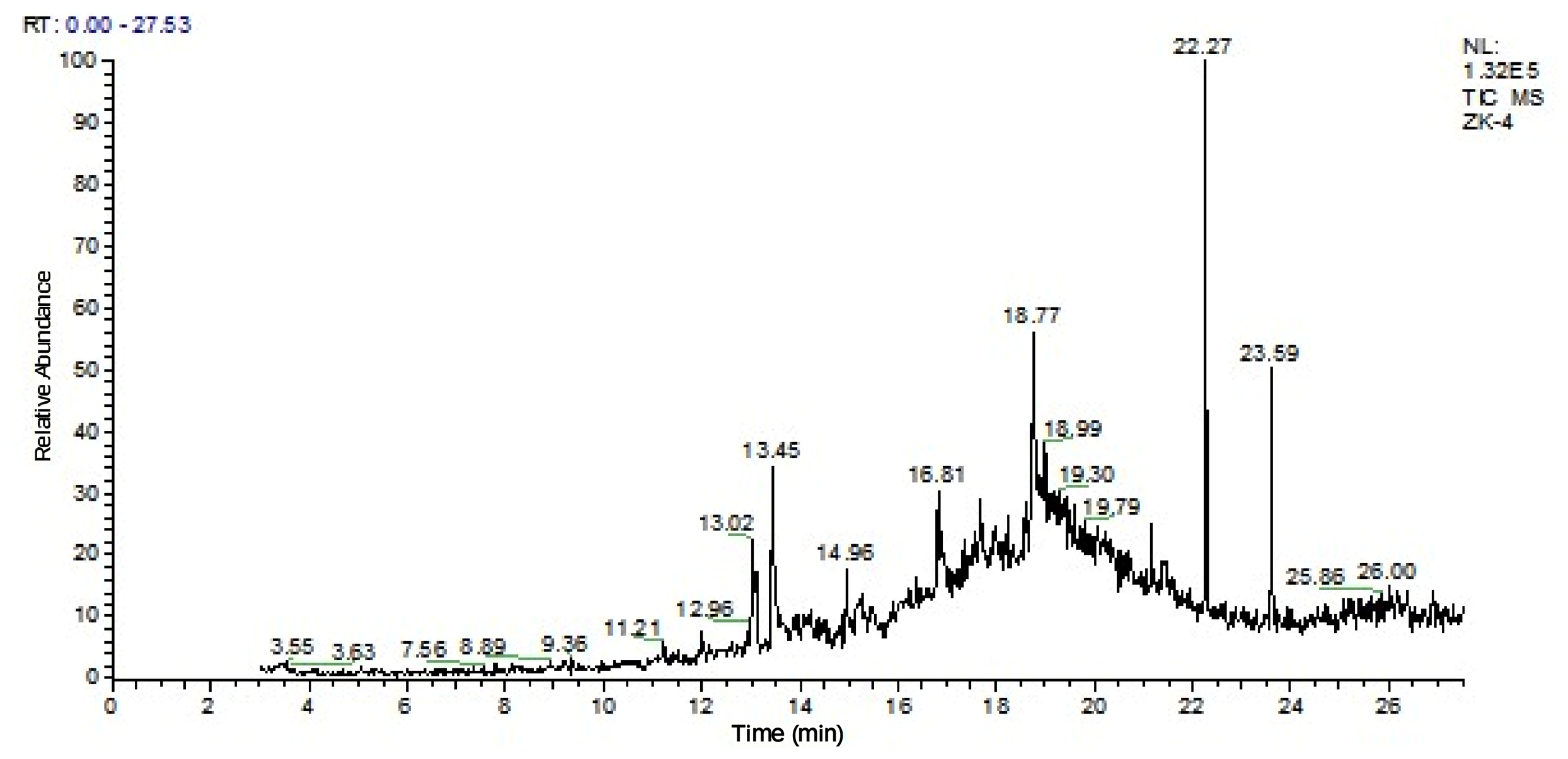 Molecular Profiling of Soil-Derived Bacillus subtilis and Bacillus ...