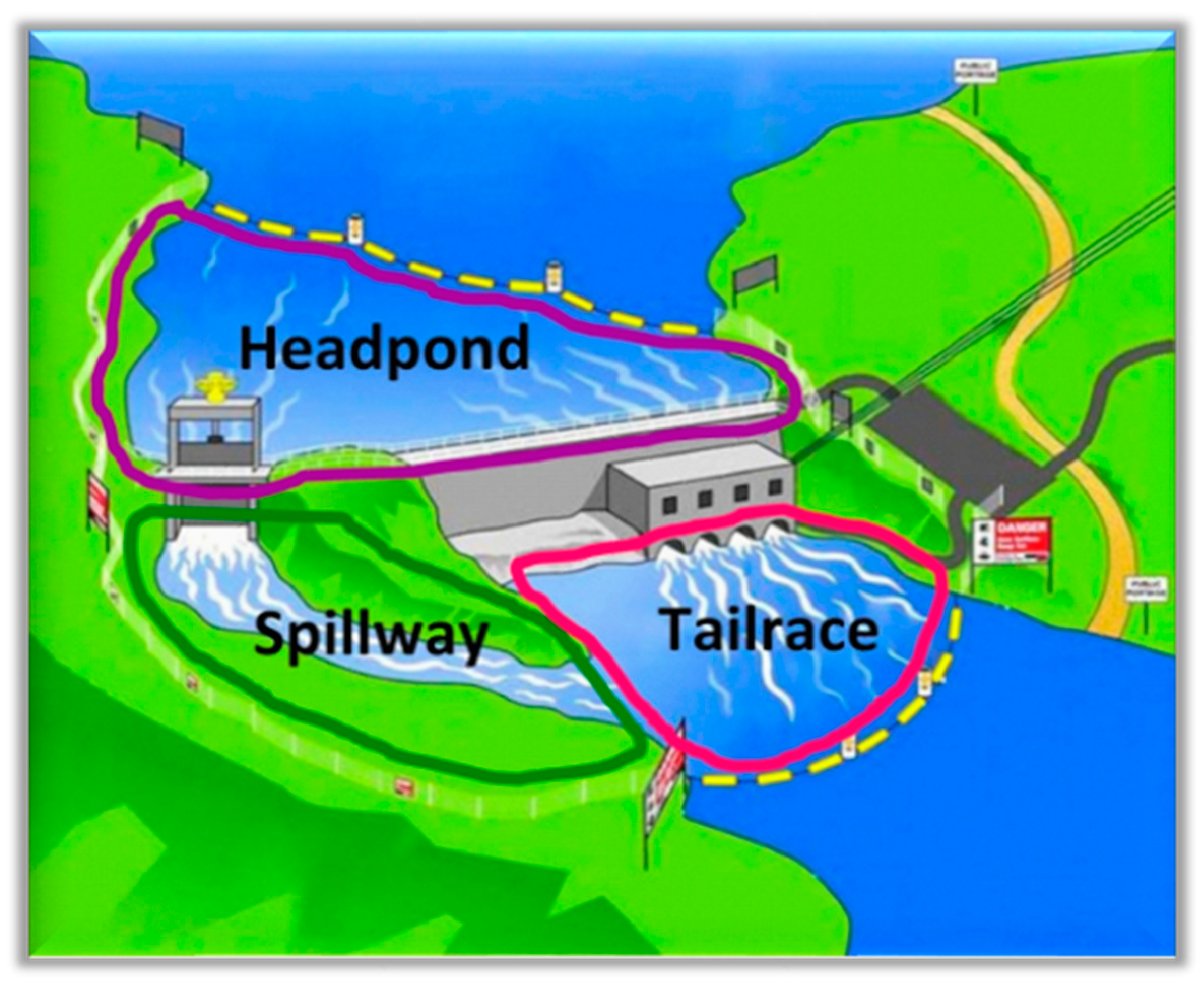 A Risk-Informed Framework for Public Safety Around Dams