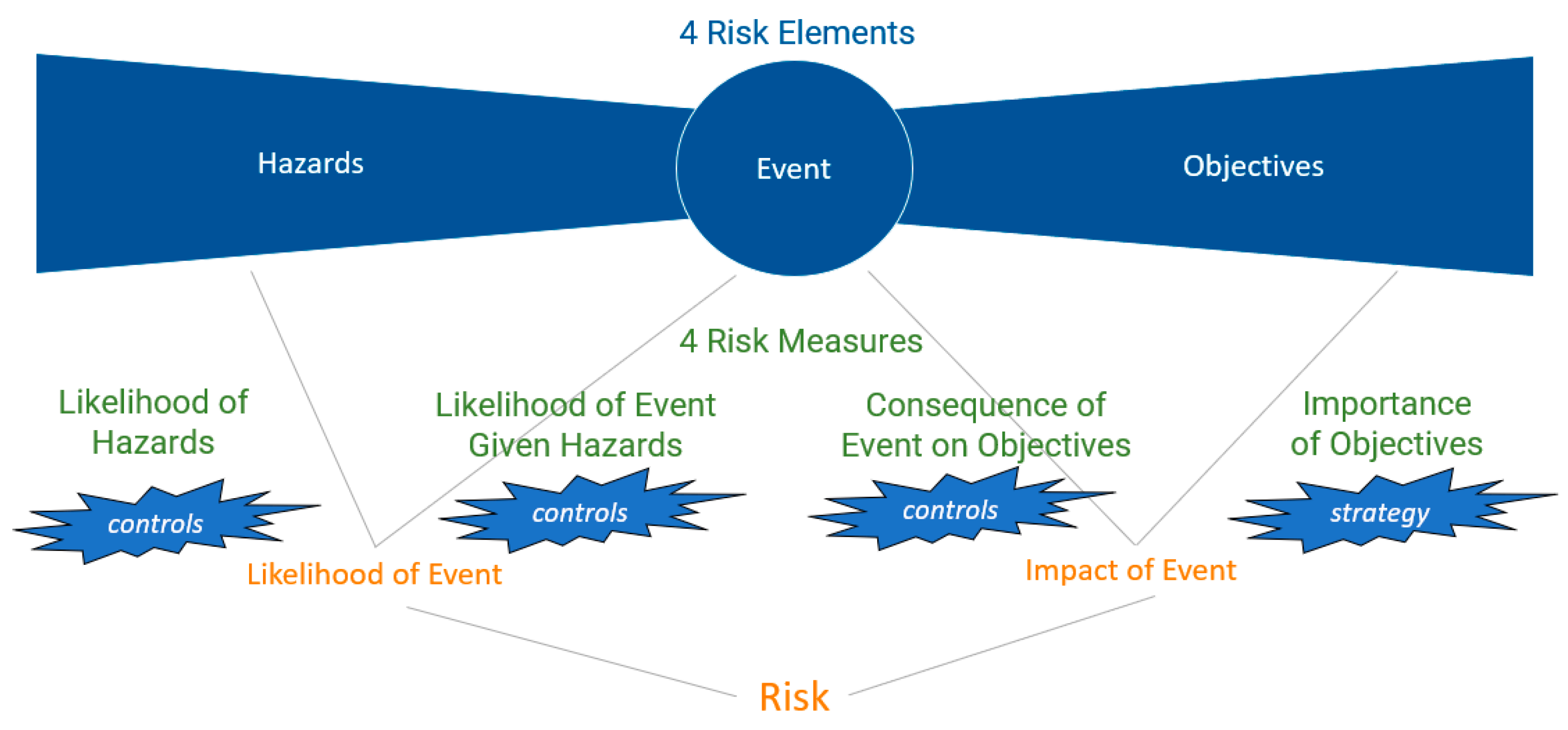 A Risk-Informed Framework for Public Safety Around Dams