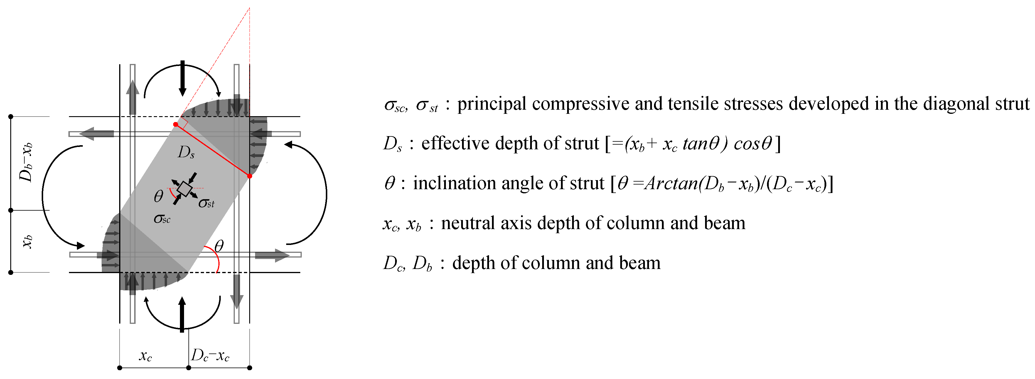 Effect of Main Bars of Beam on Shear Strength of Beam–Column Joint in ...