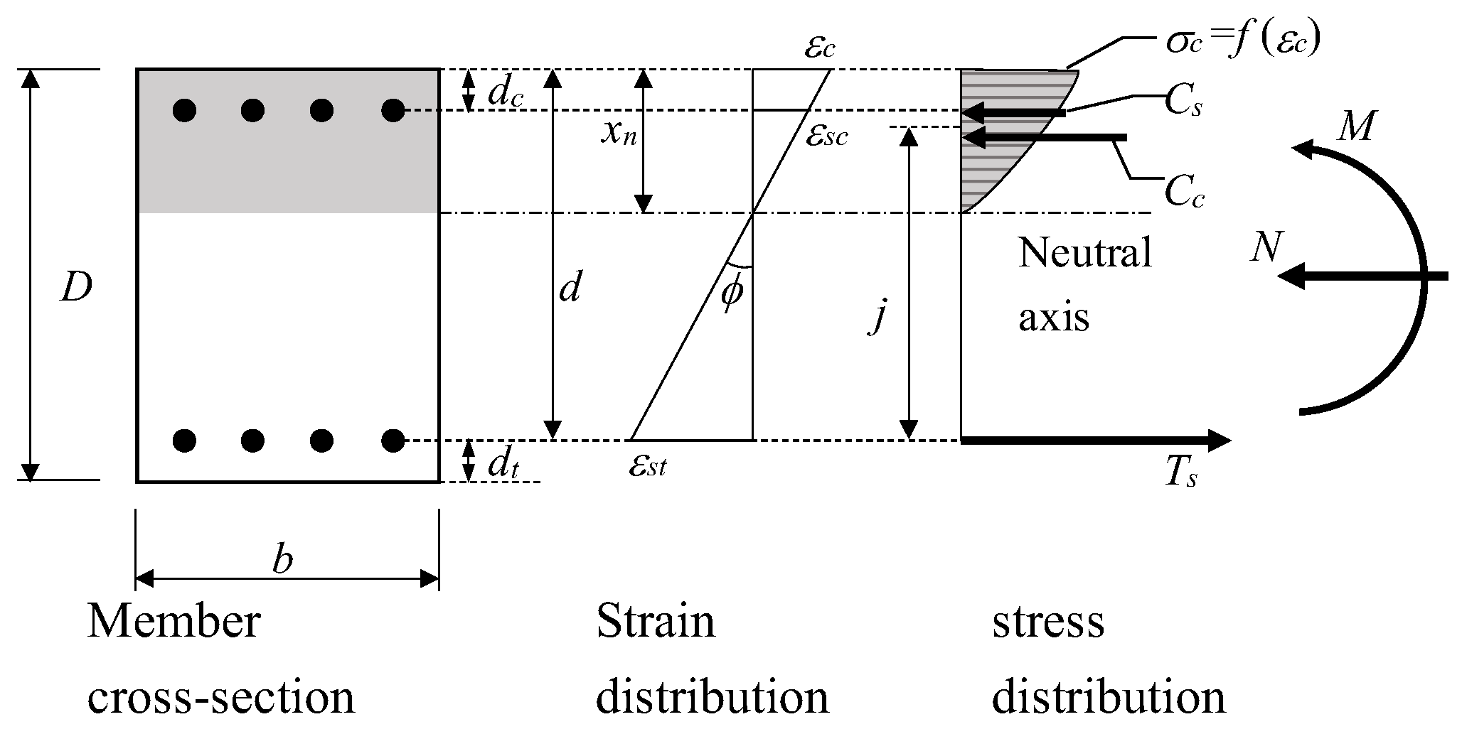 Effect of Main Bars of Beam on Shear Strength of Beam–Column Joint in ...