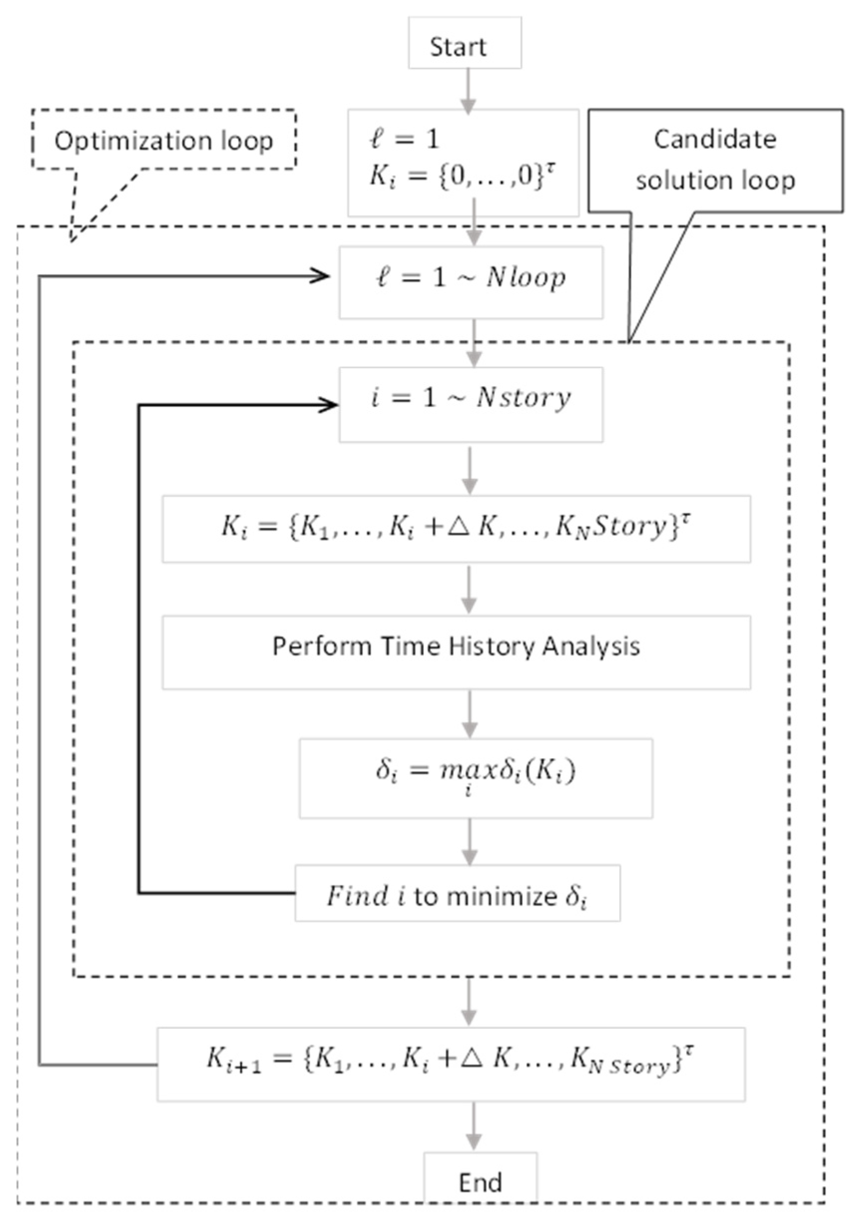 A Sequential Optimization Approach for Efficient Placement of Outrigger ...